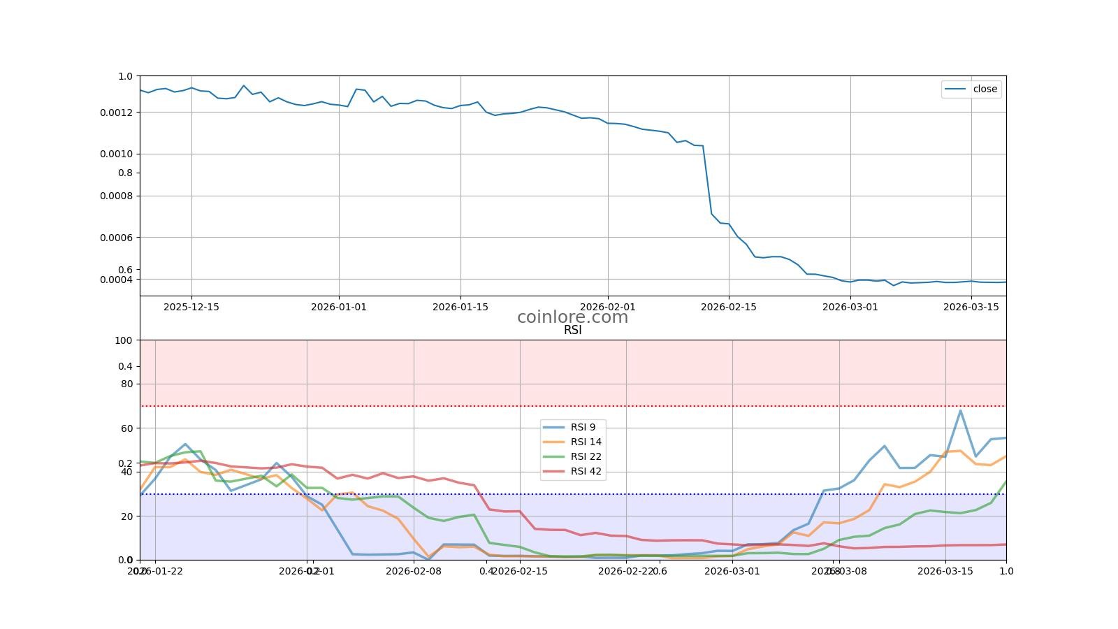 Friend3 RSI indicator