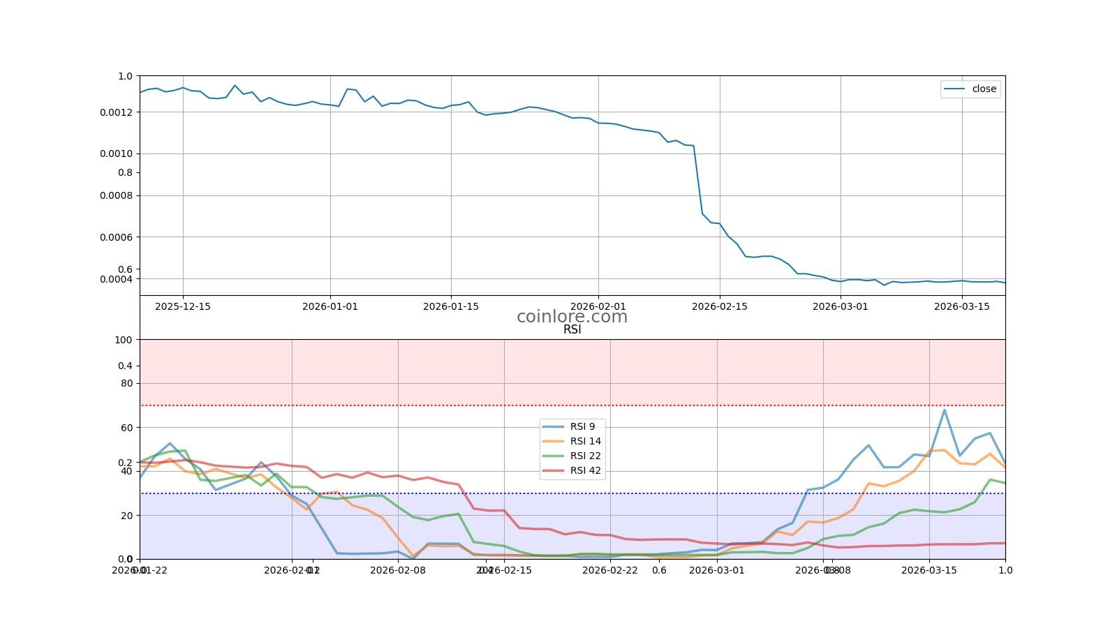 Friend3 RSI indicator