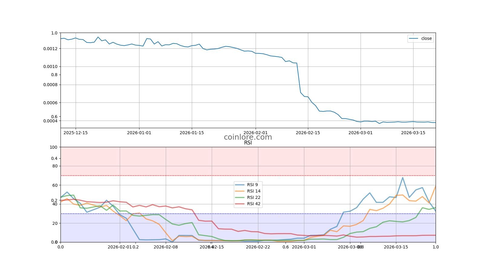 Friend3 RSI indicator
