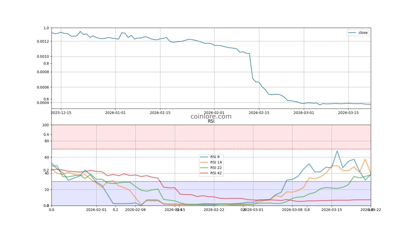 Friend3 RSI indicator