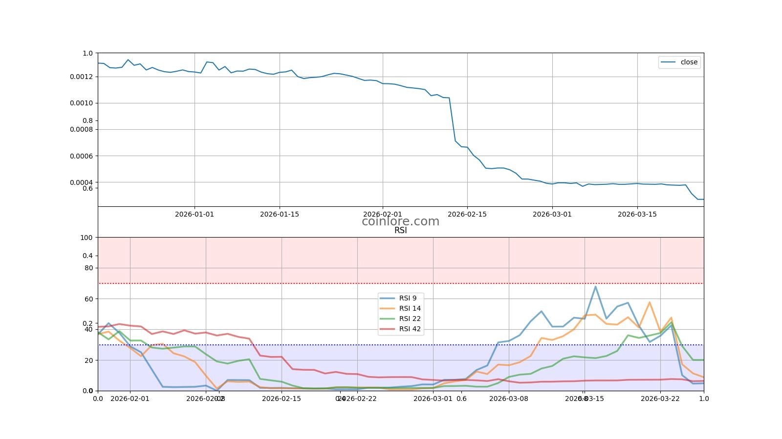 Friend3 RSI indicator