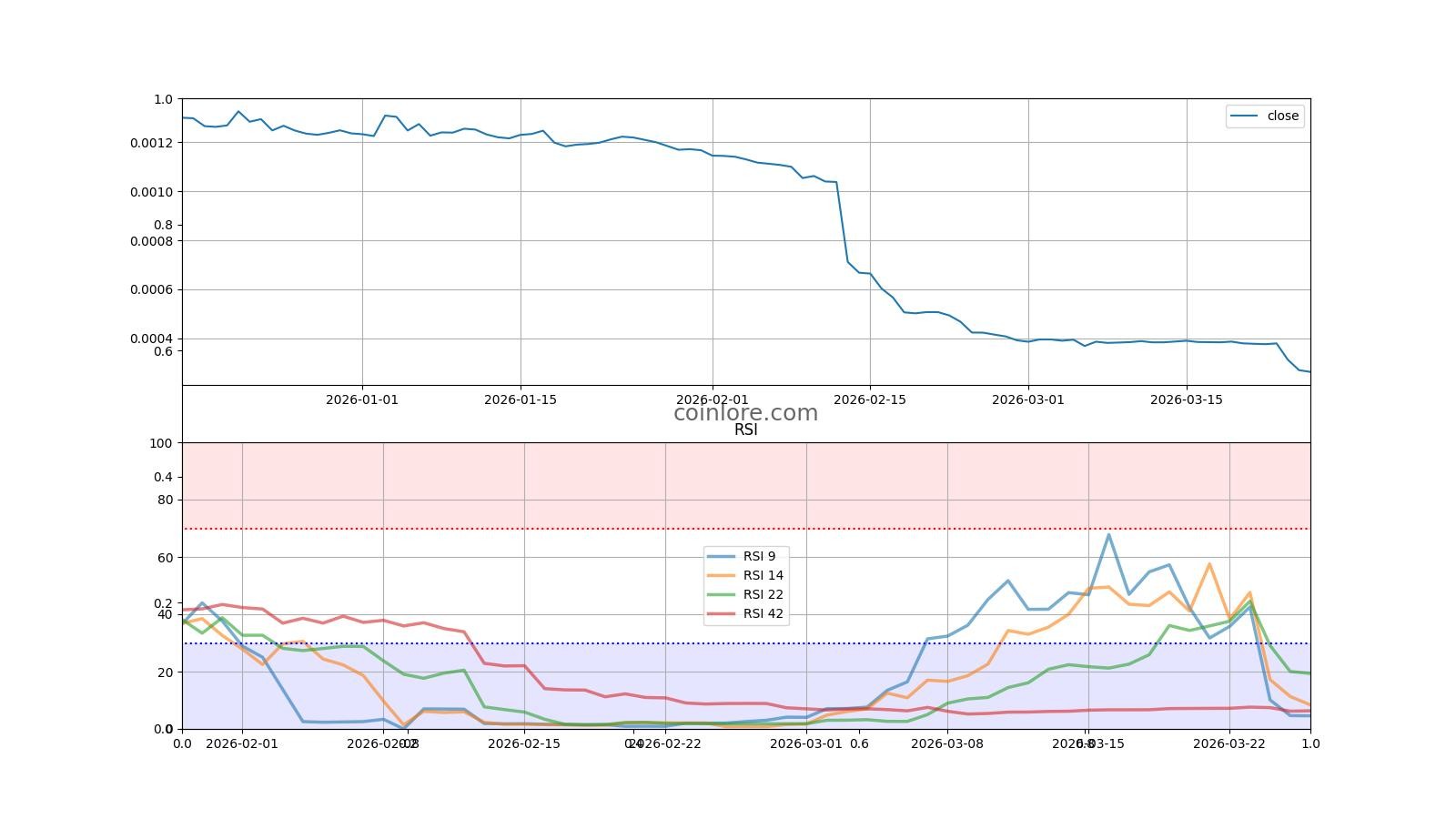 Friend3 RSI indicator