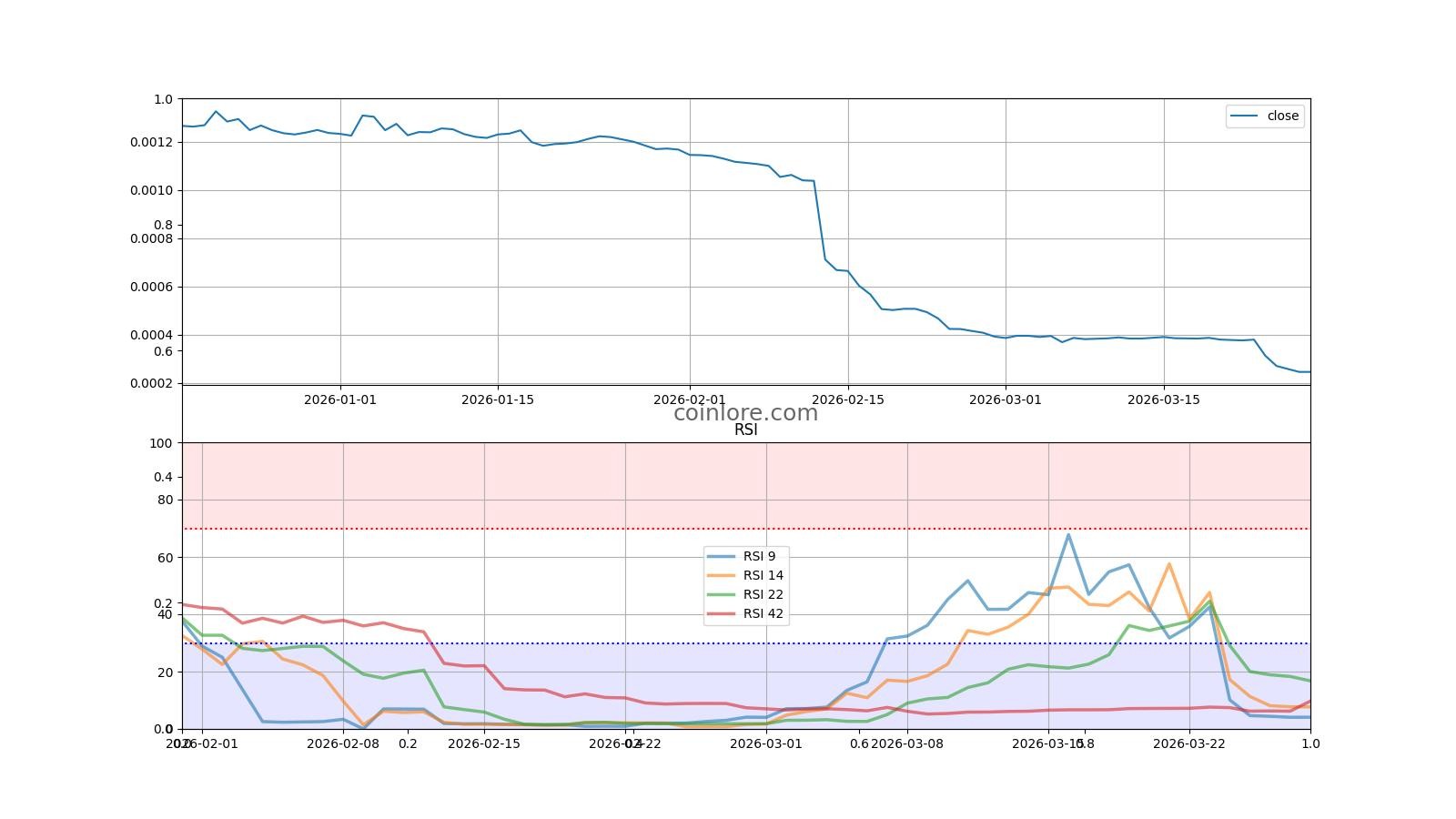 Friend3 RSI indicator