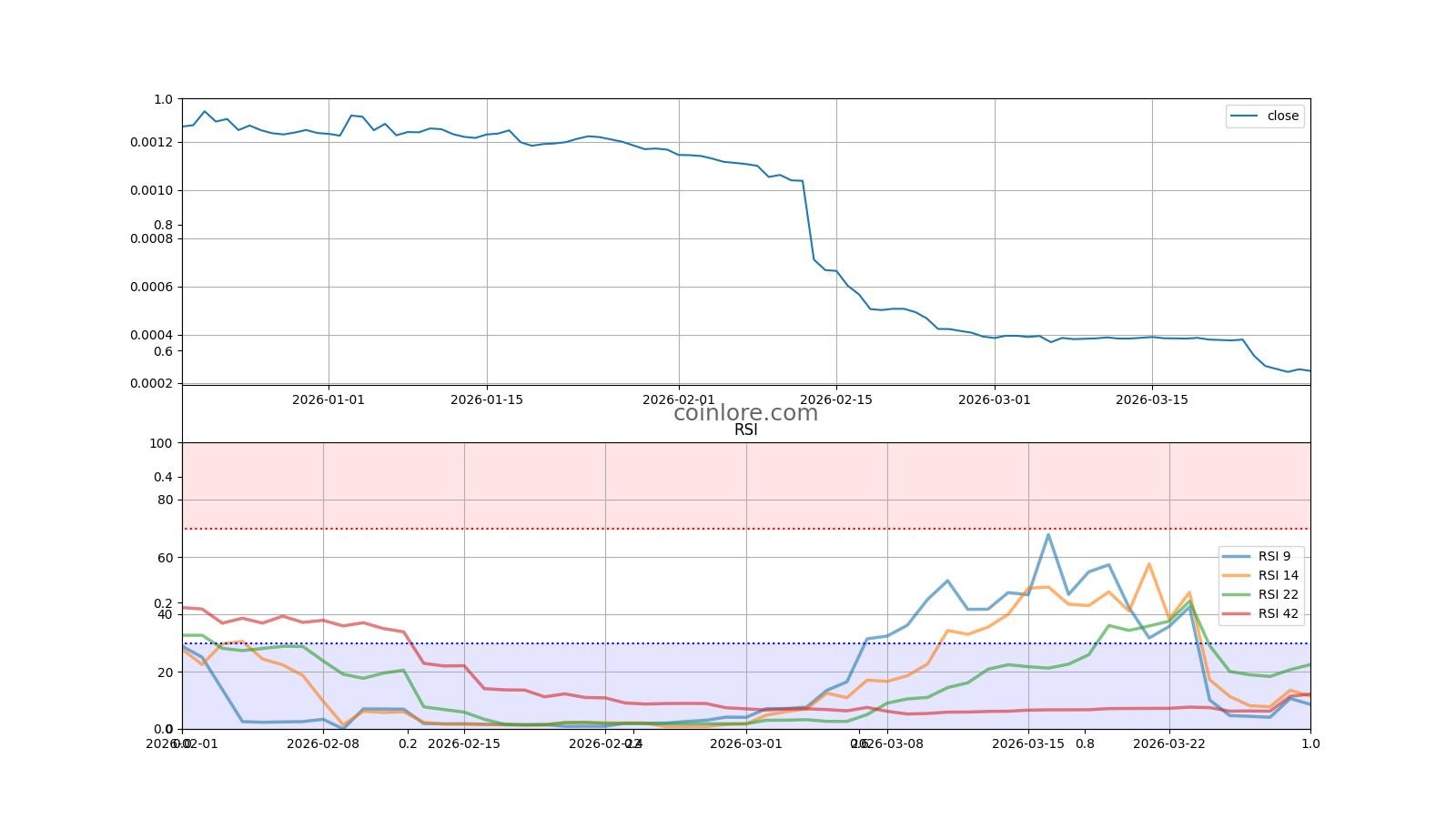Friend3 RSI indicator
