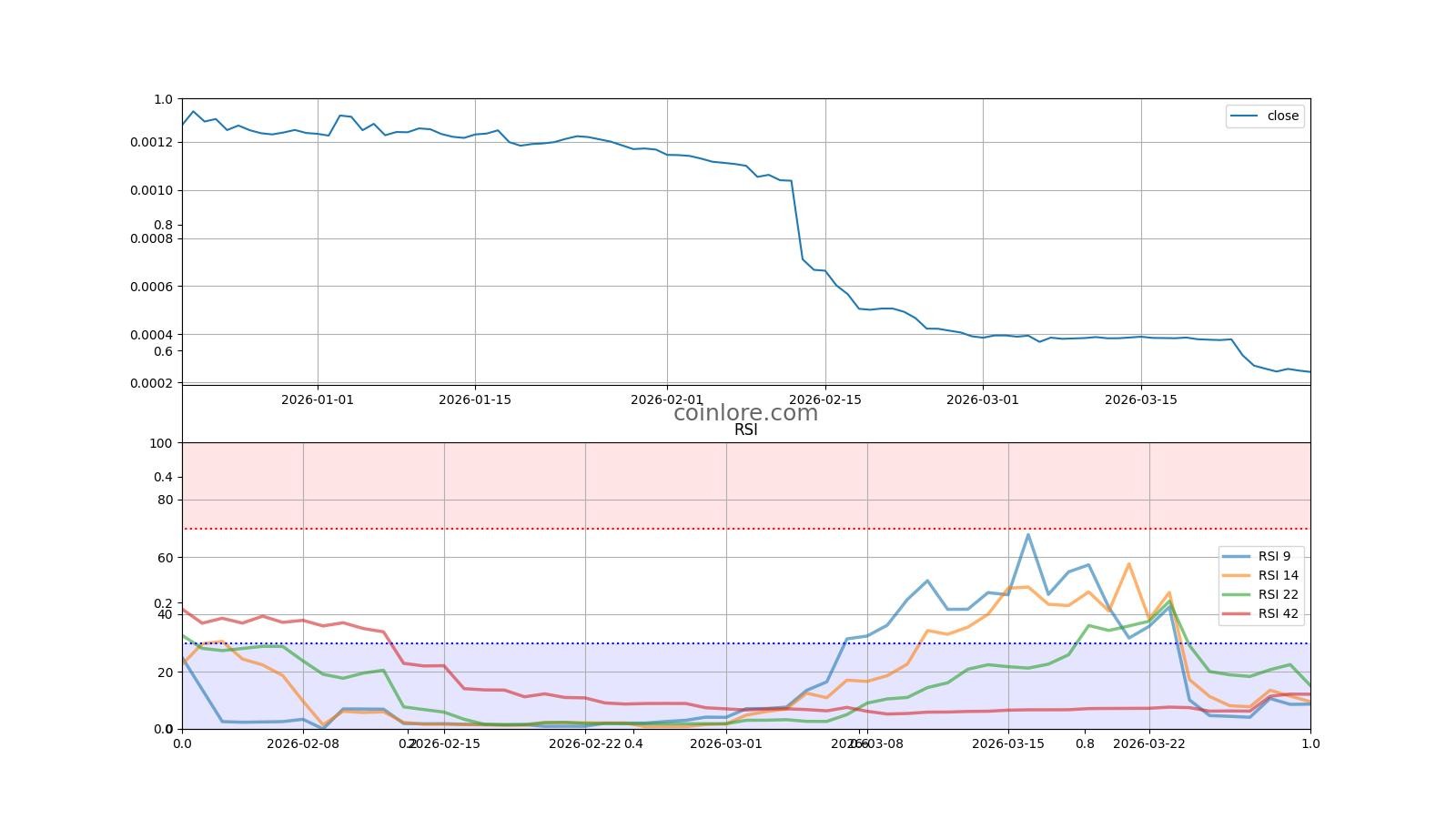 Friend3 RSI indicator
