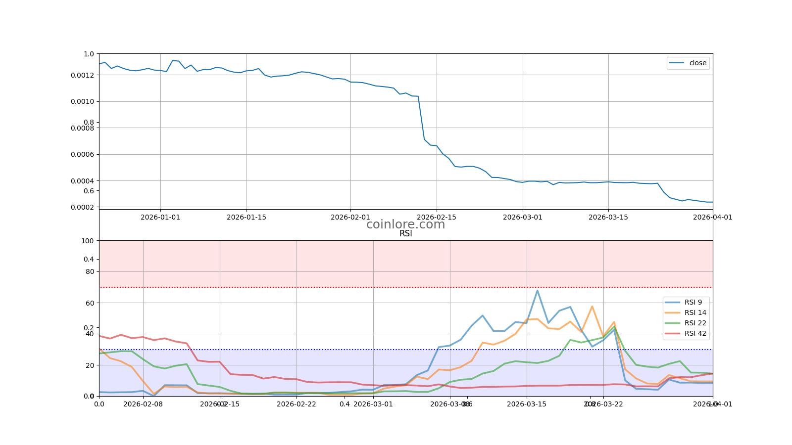 Friend3 RSI indicator