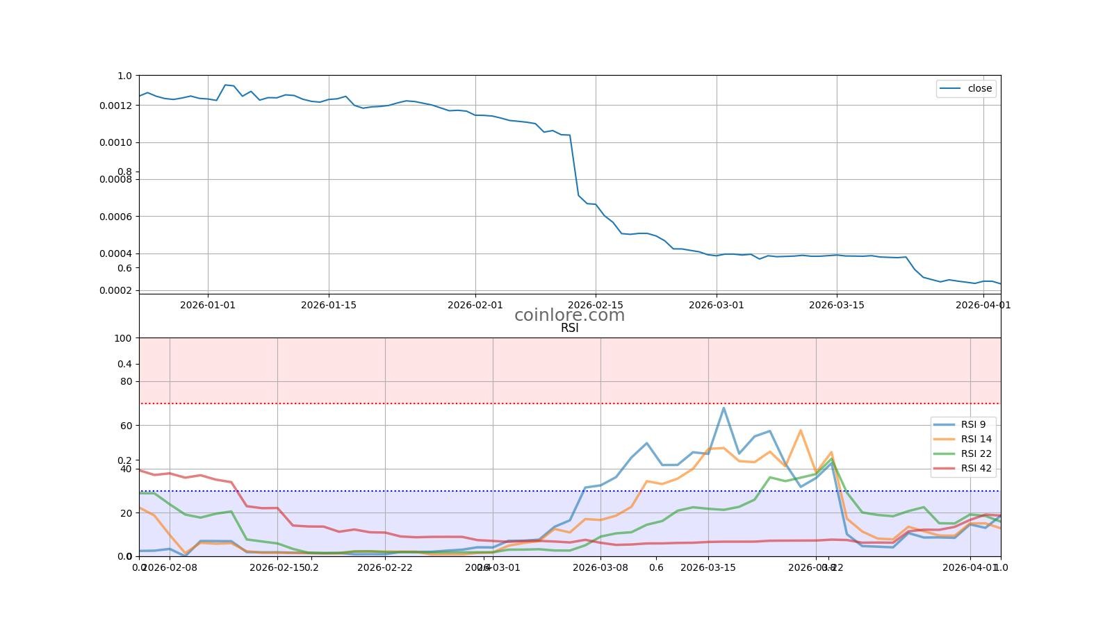 Friend3 RSI indicator