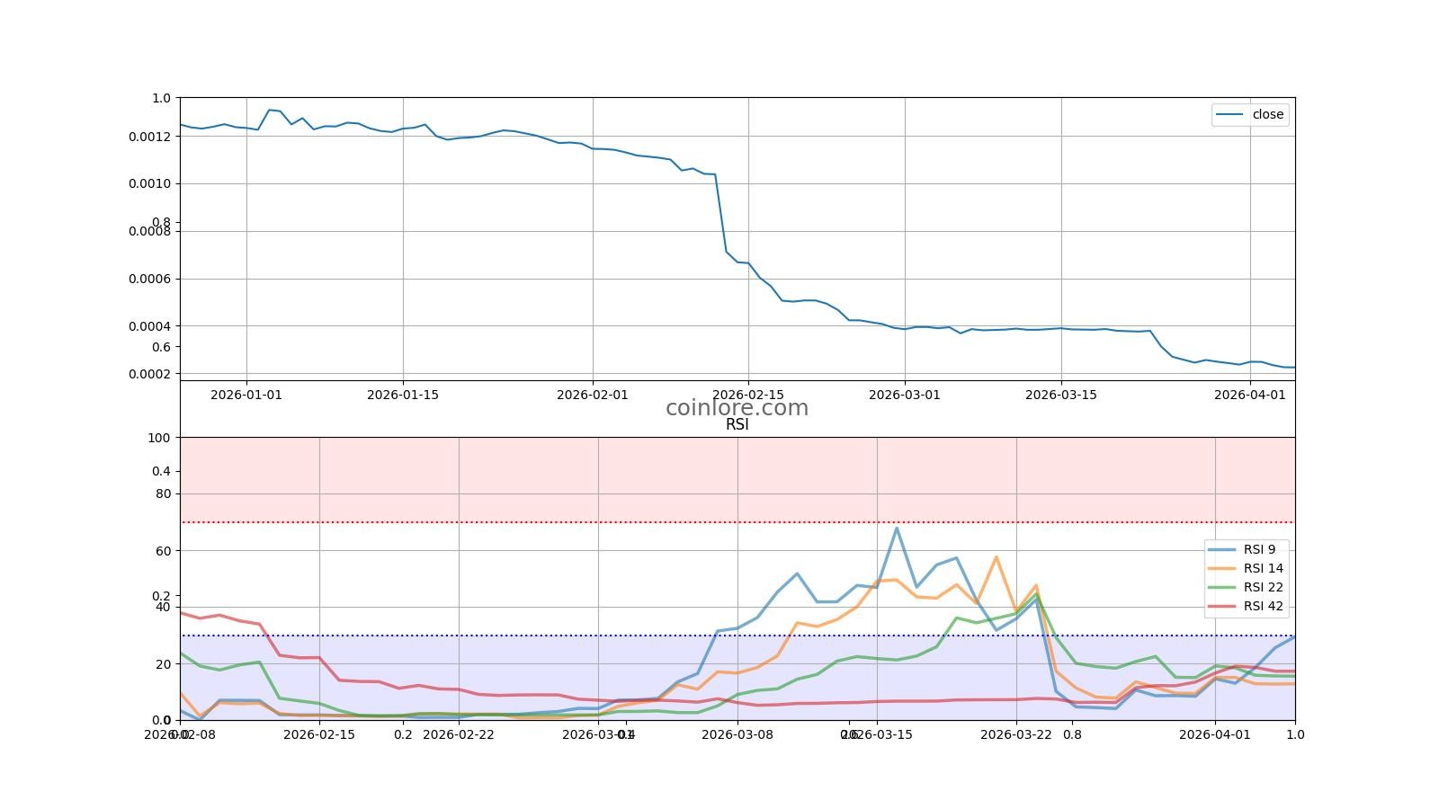 Friend3 RSI indicator