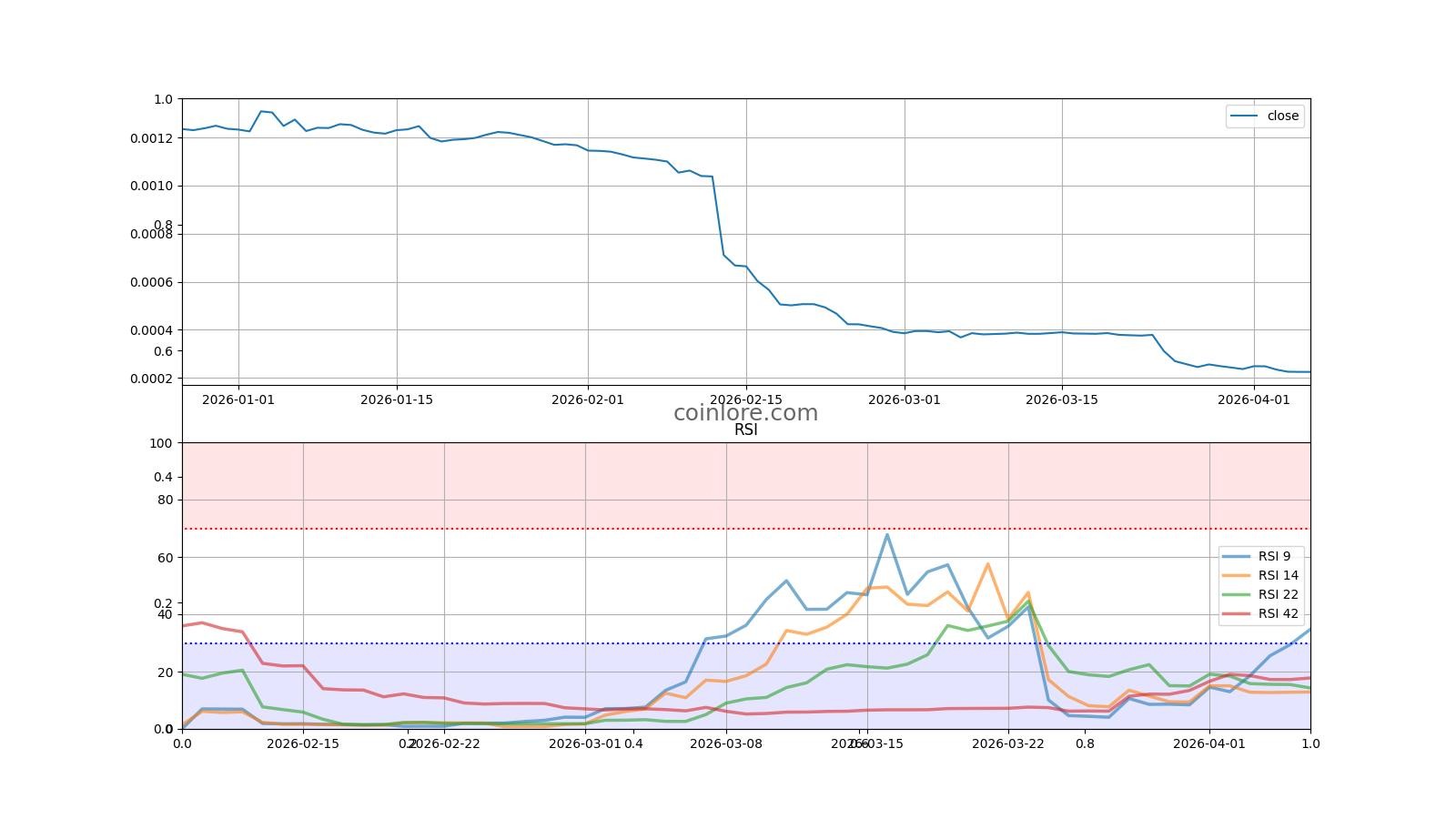 Friend3 RSI indicator