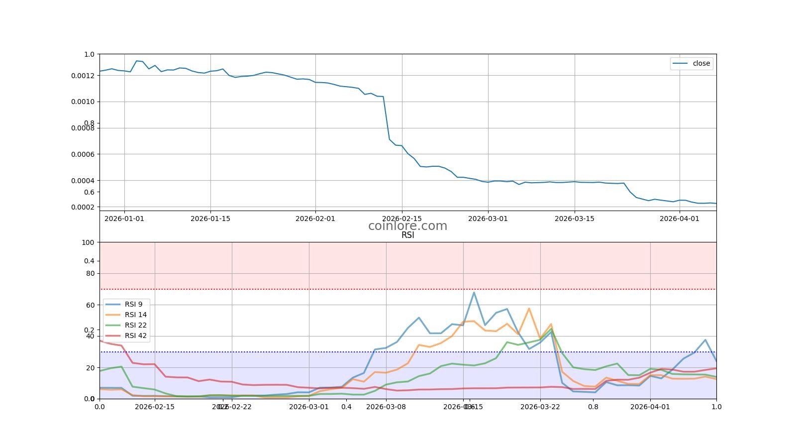Friend3 RSI indicator
