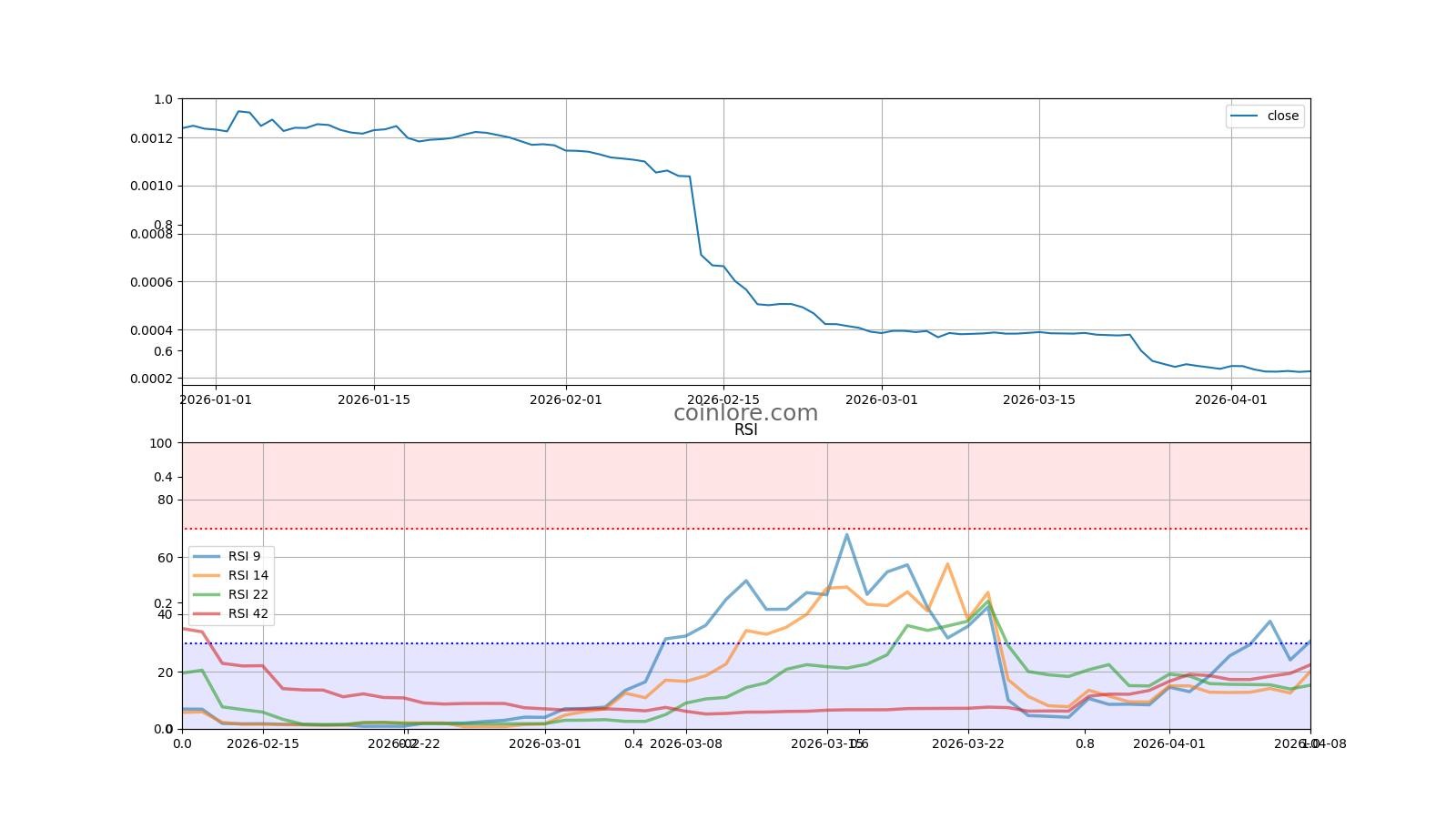 Friend3 RSI indicator