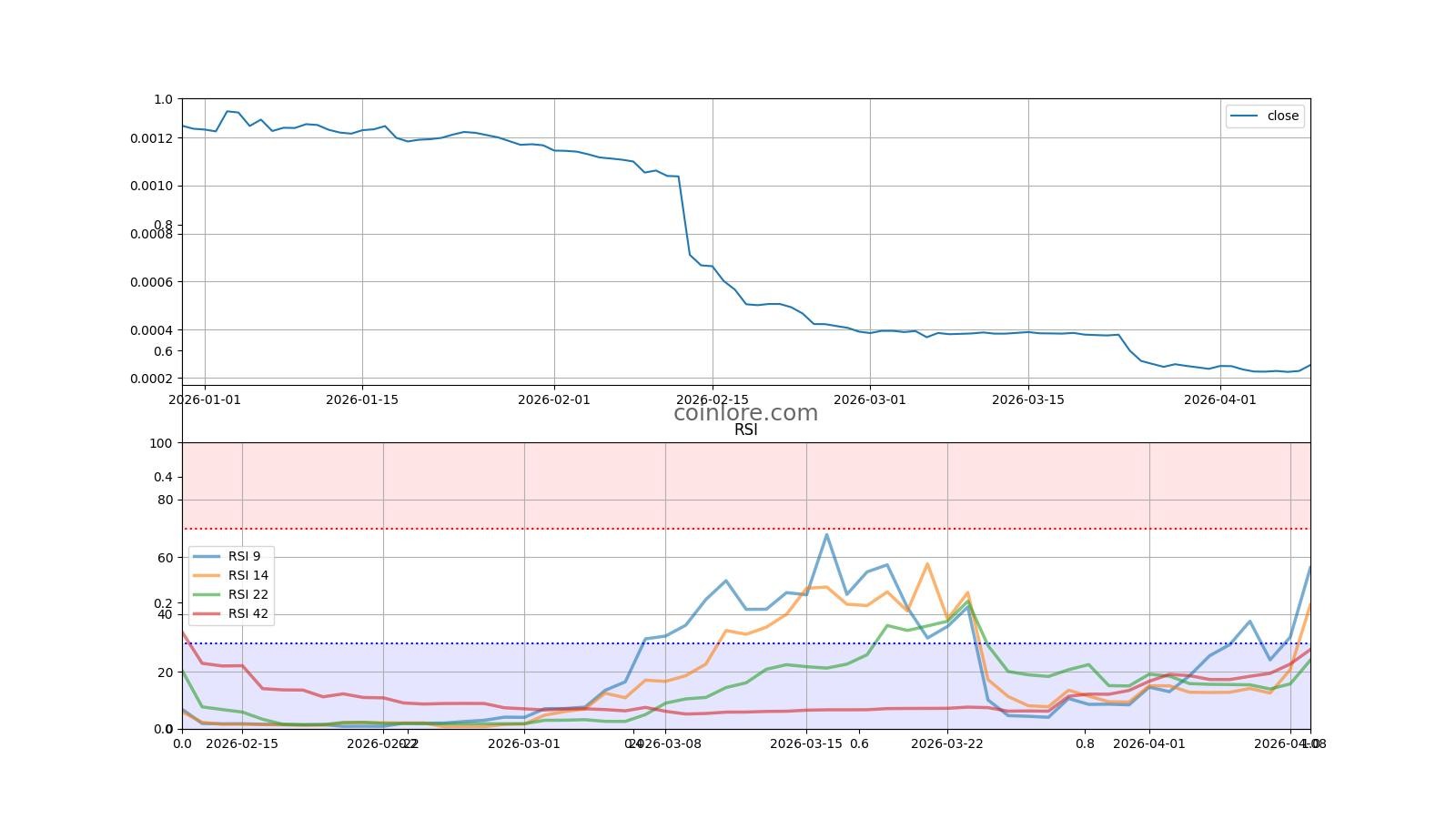 Friend3 RSI indicator