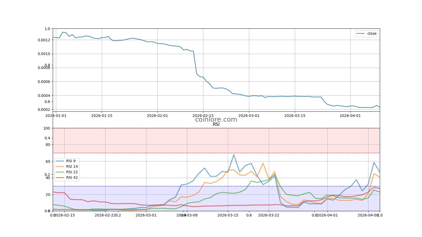 Friend3 RSI indicator