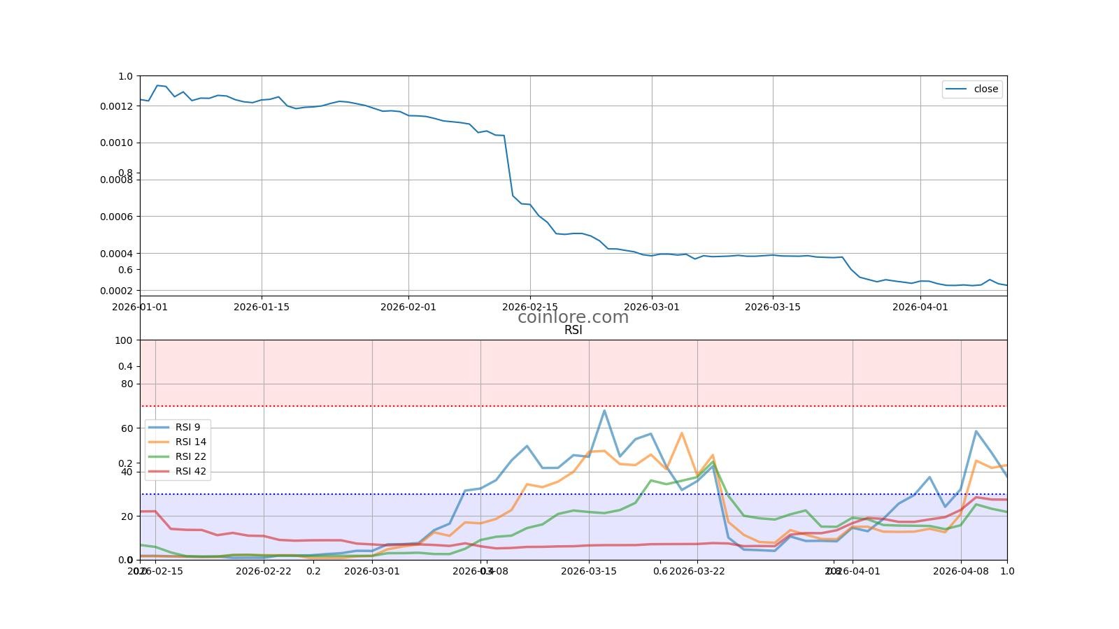 Friend3 RSI indicator