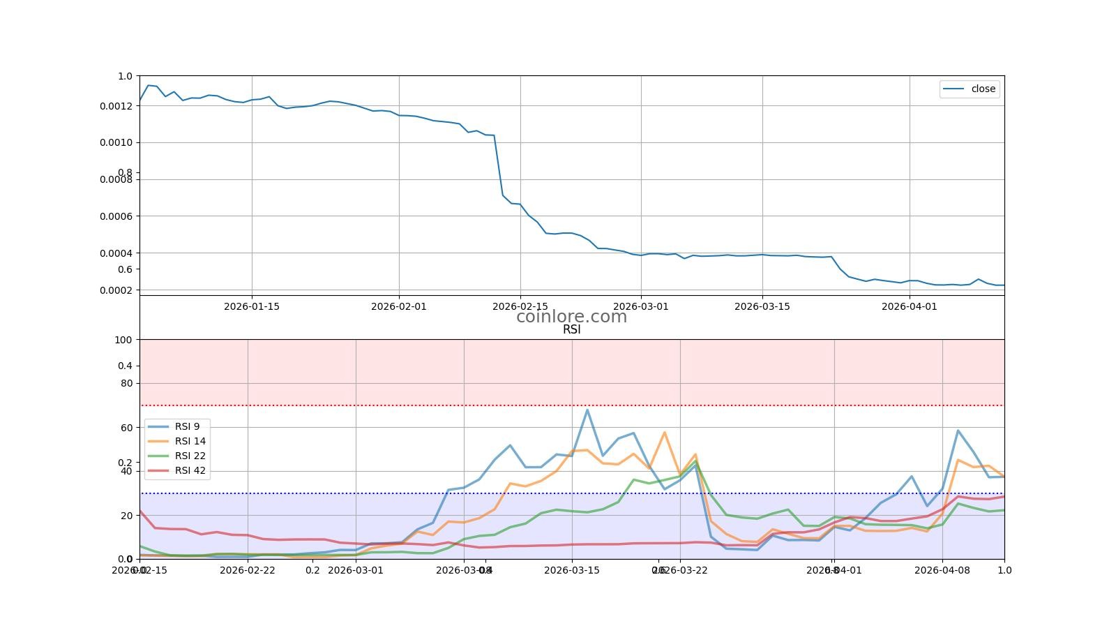 Friend3 RSI indicator