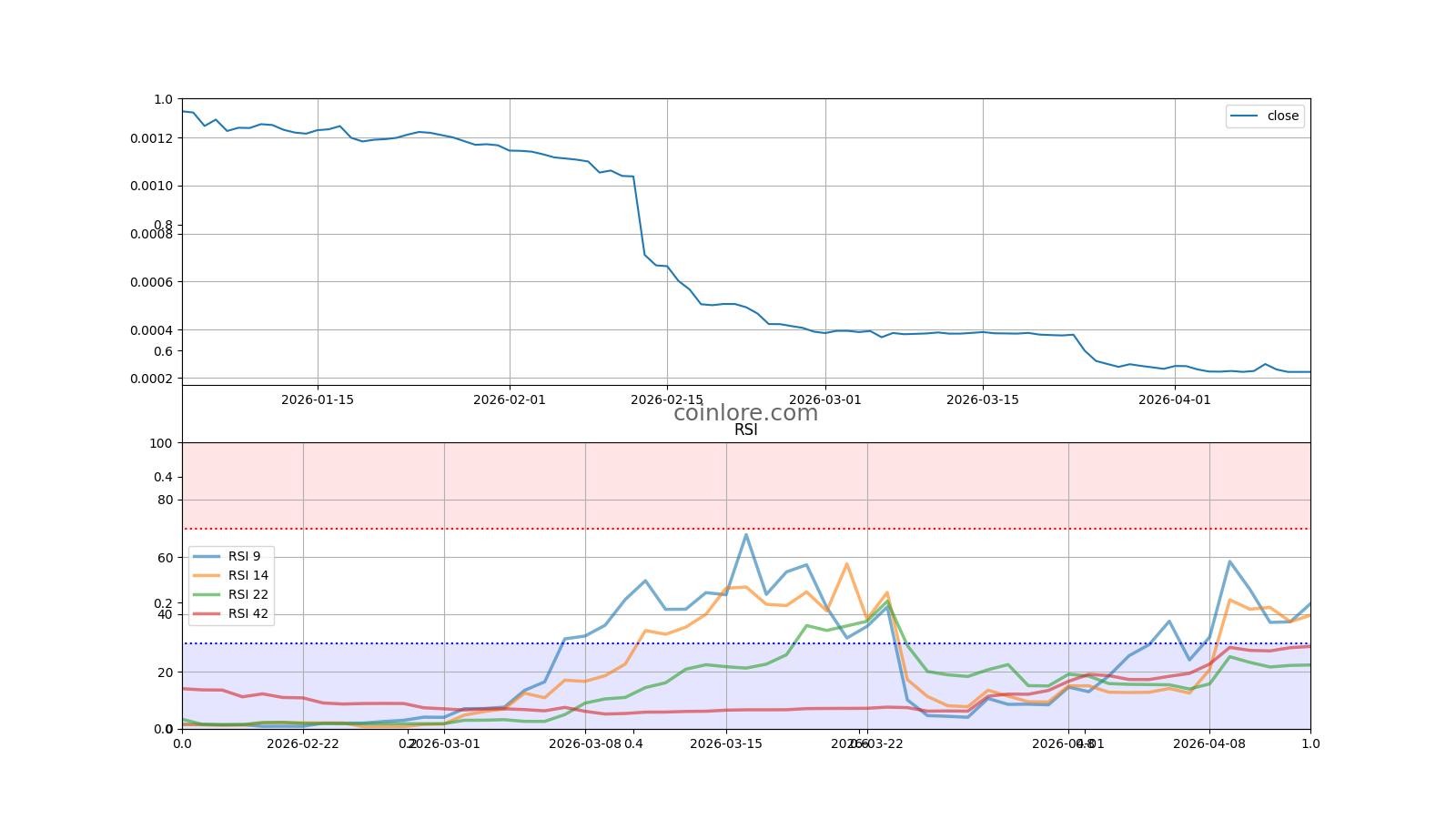 Friend3 RSI indicator