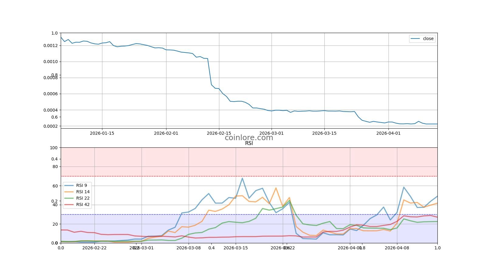Friend3 RSI indicator