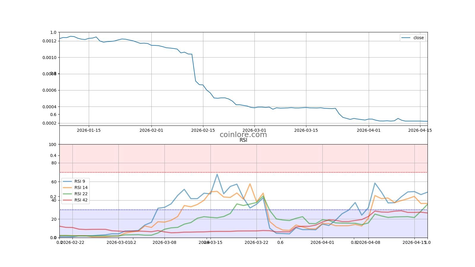 Friend3 RSI indicator