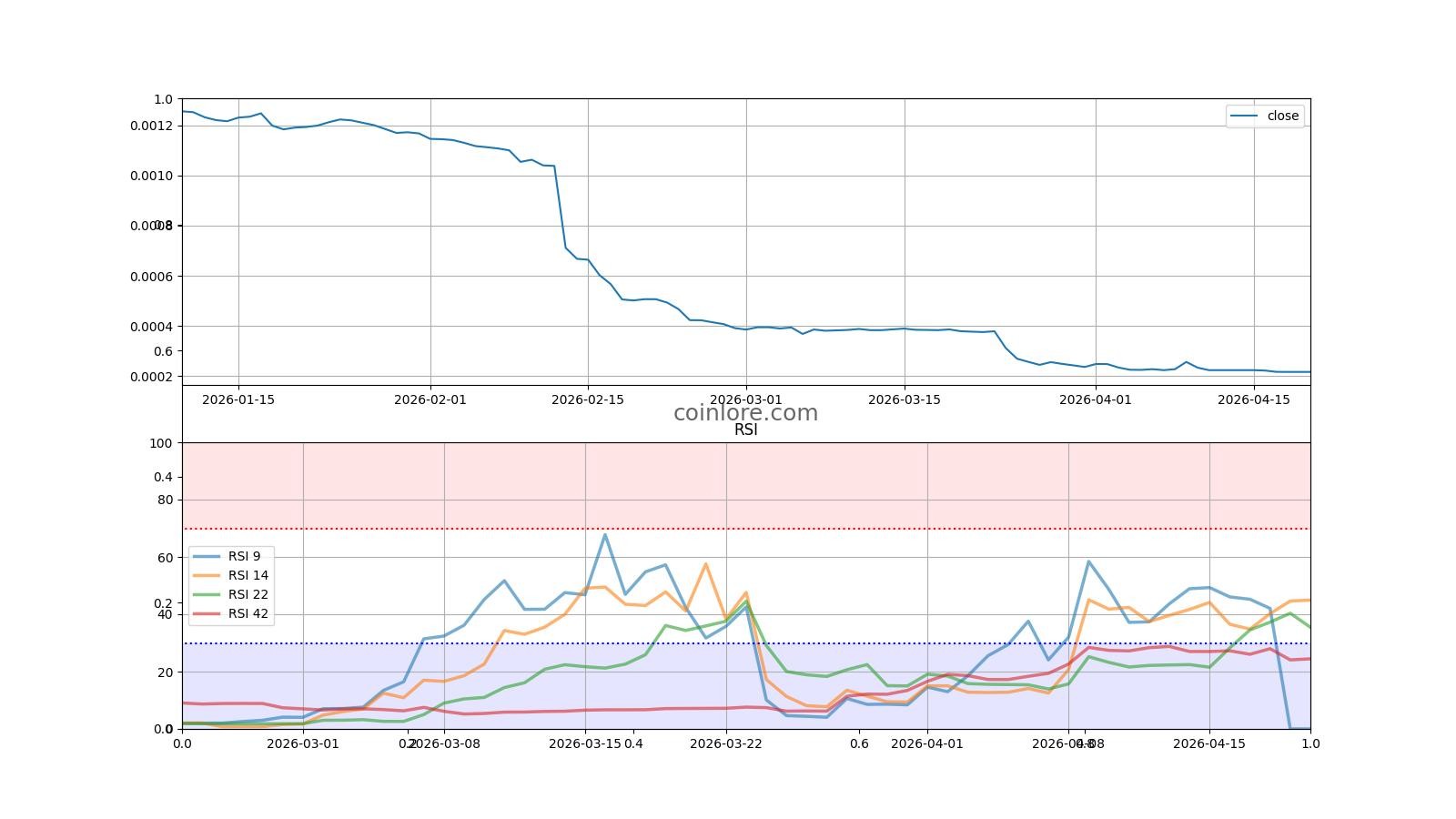 Friend3 RSI indicator