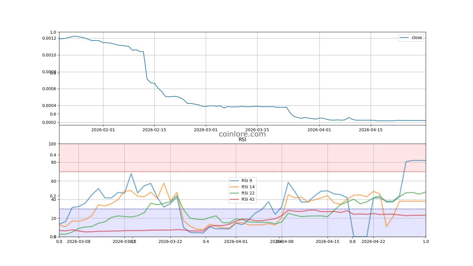Friend3 RSI indicator