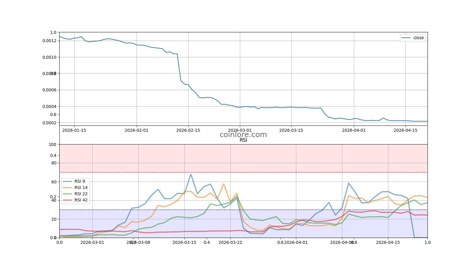 Friend3 RSI indicator