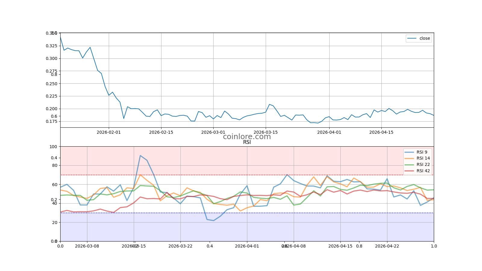 Friends With Benefits Pro RSI indicator