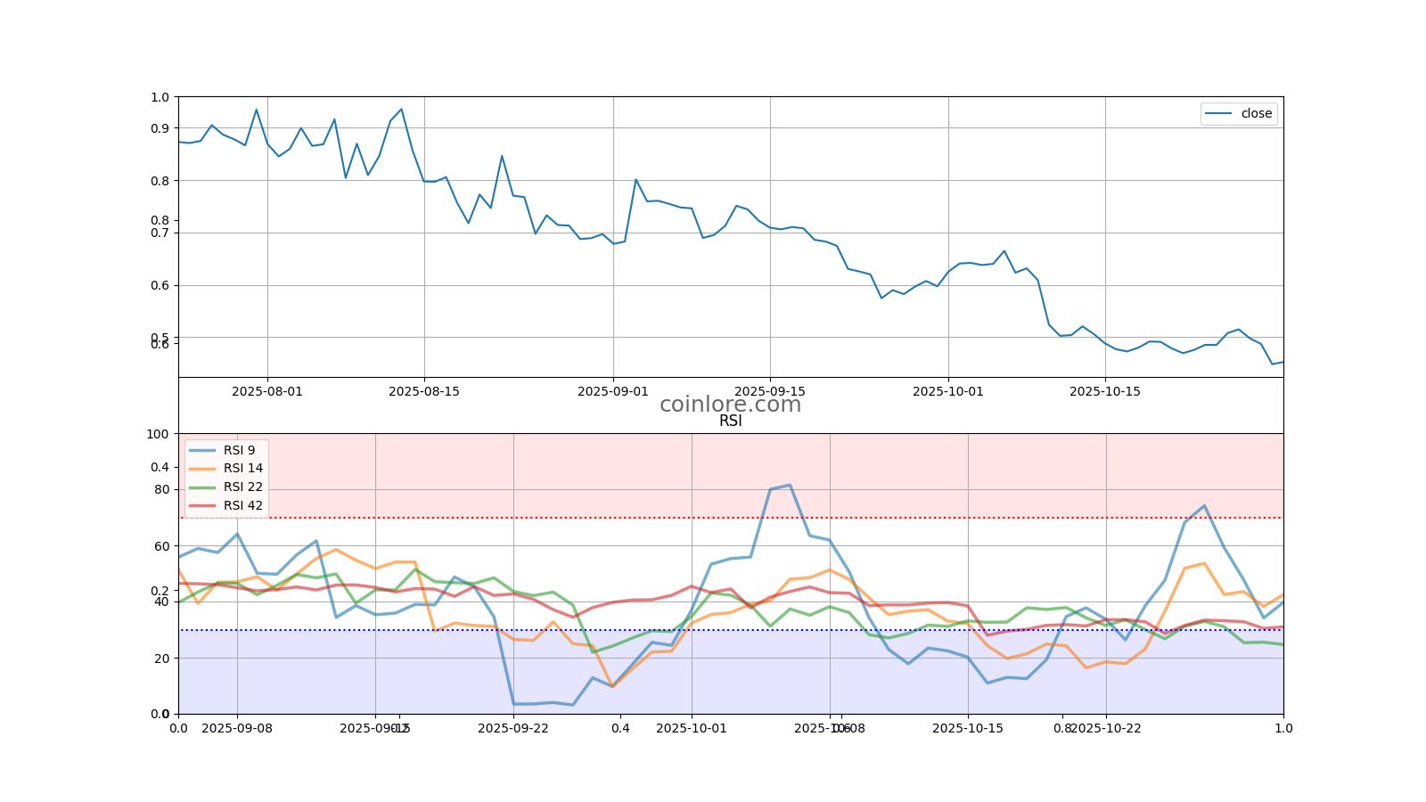 Friends With Benefits Pro RSI indicator