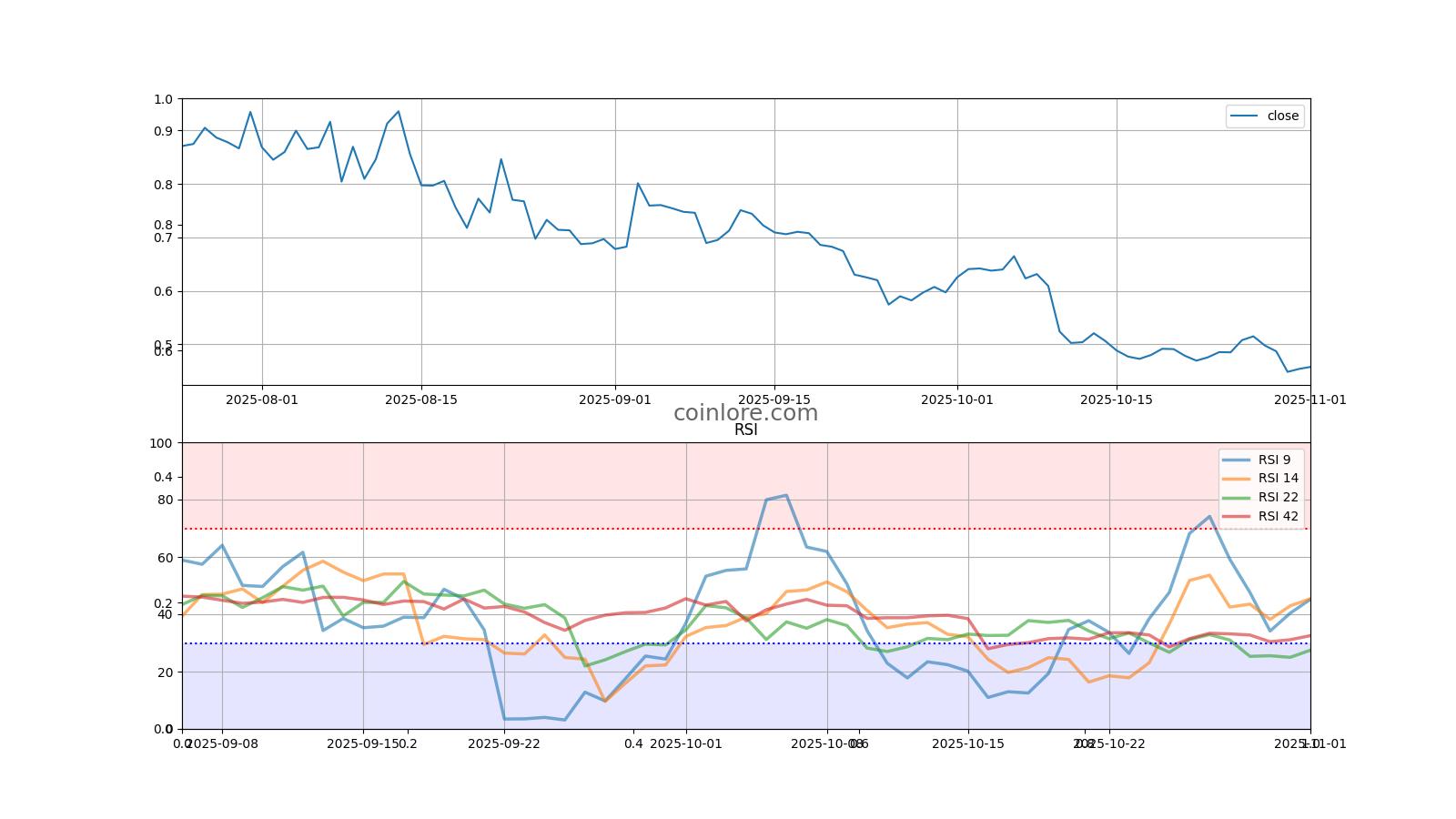 Friends With Benefits Pro RSI indicator