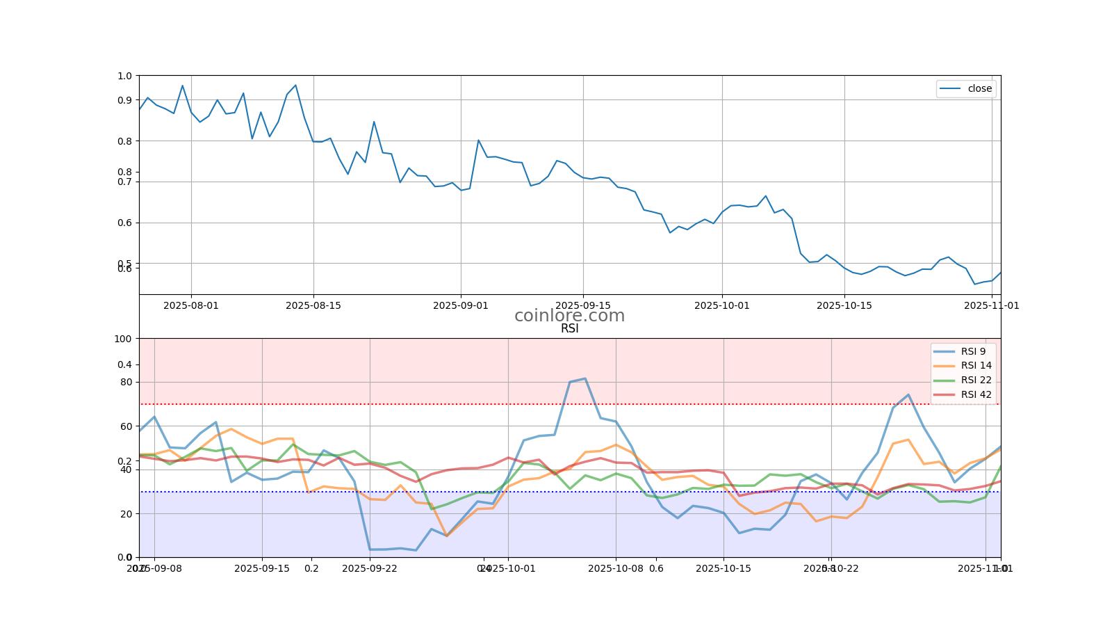 Friends With Benefits Pro RSI indicator