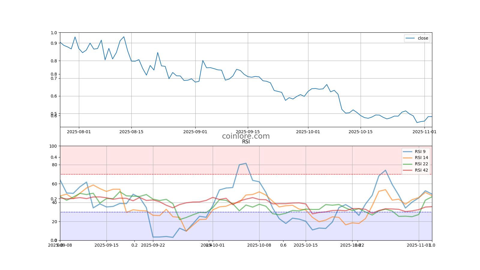 Friends With Benefits Pro RSI indicator