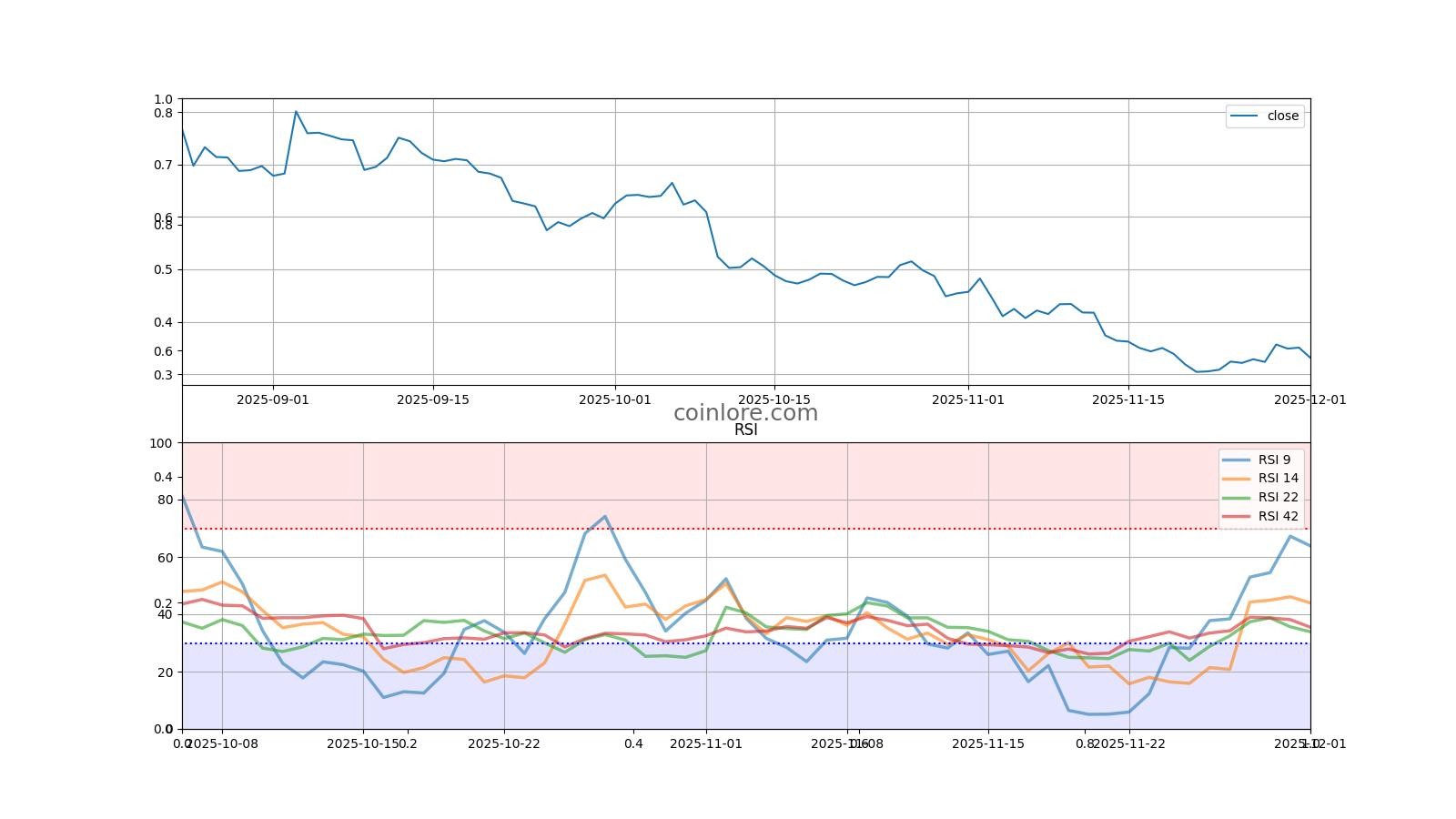 Friends With Benefits Pro RSI indicator