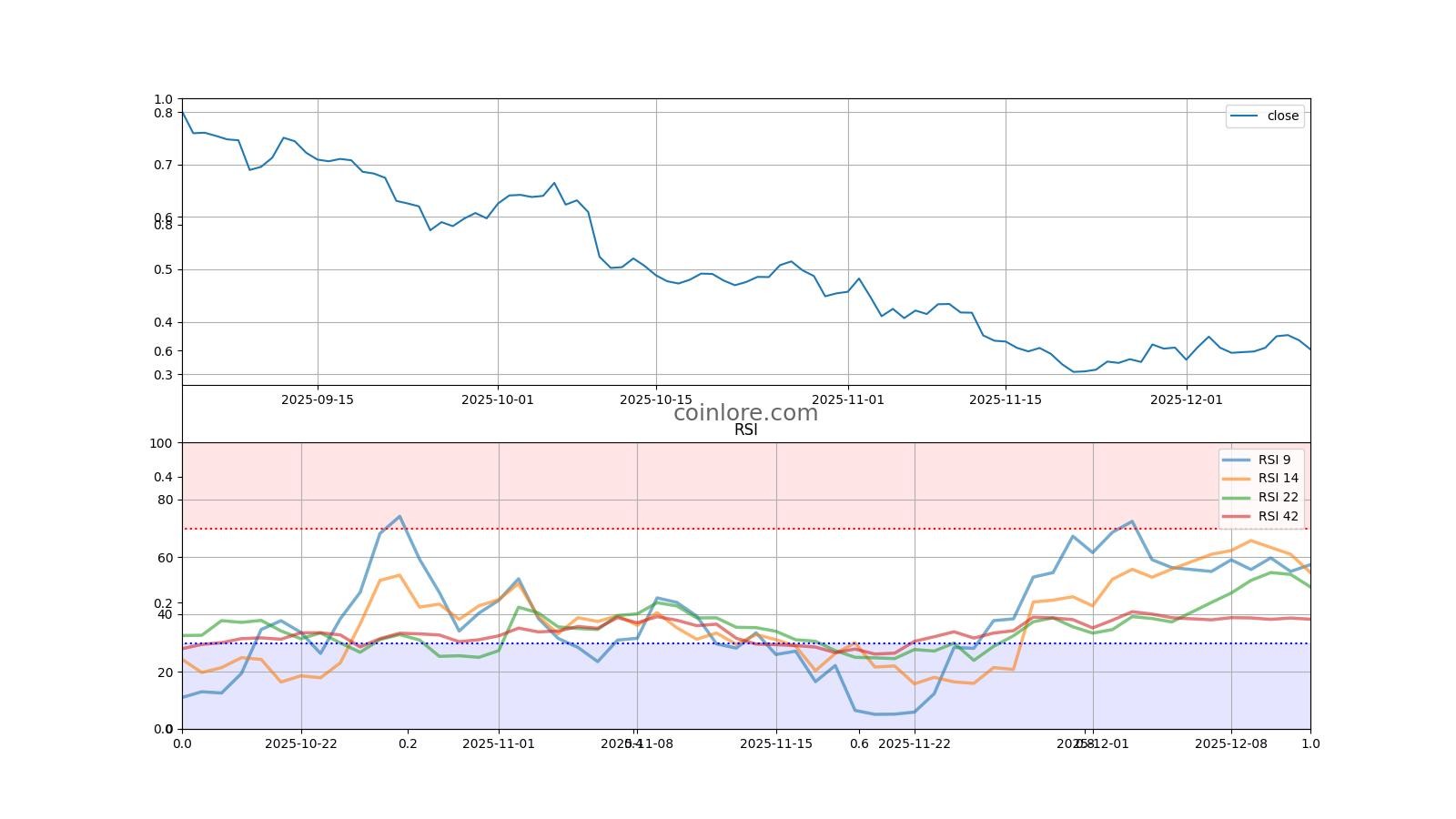 Friends With Benefits Pro RSI indicator