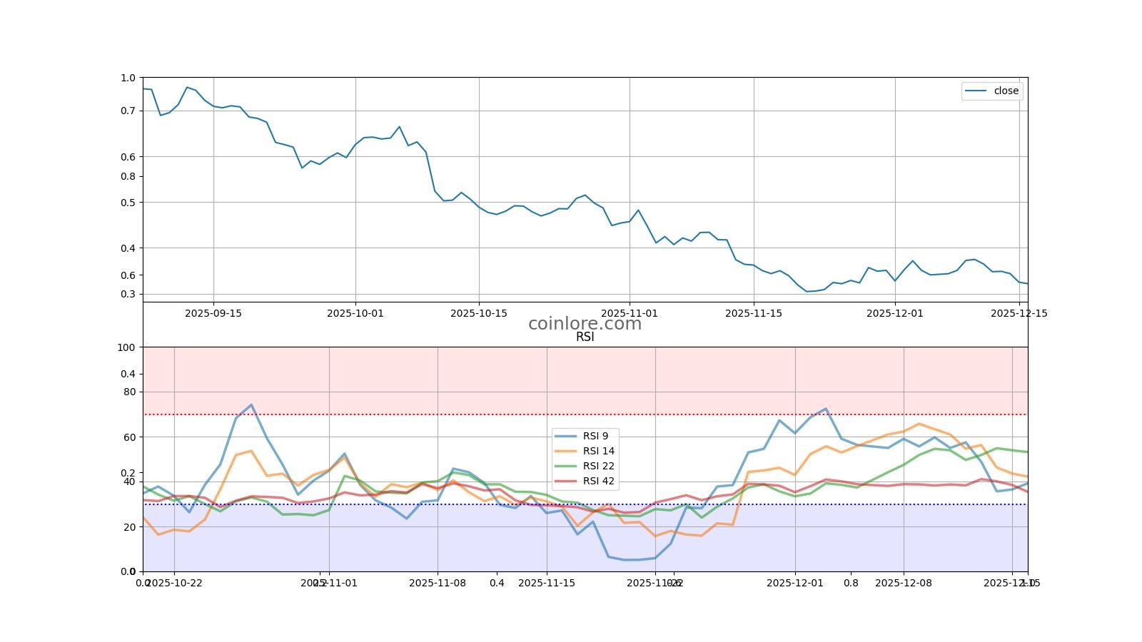 Friends With Benefits Pro RSI indicator