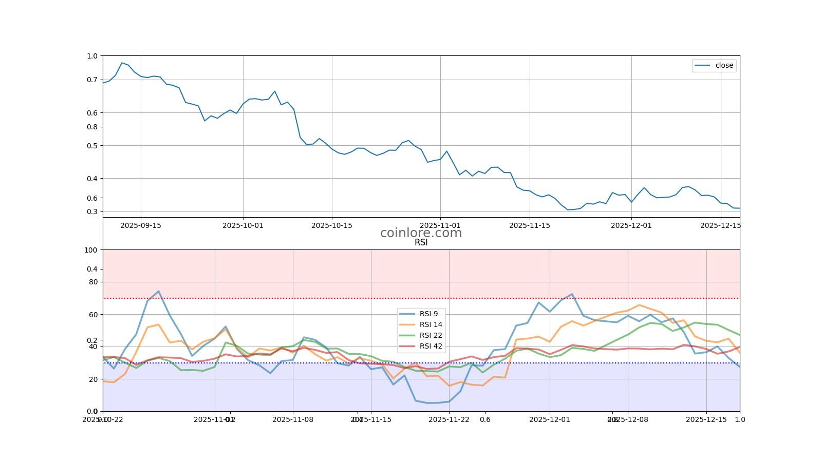 Friends With Benefits Pro RSI indicator