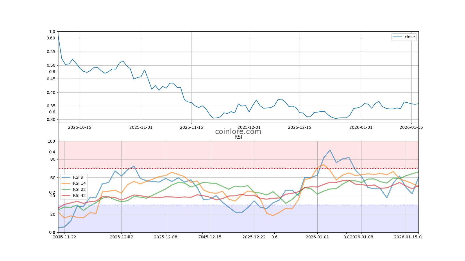 Friends With Benefits Pro RSI indicator