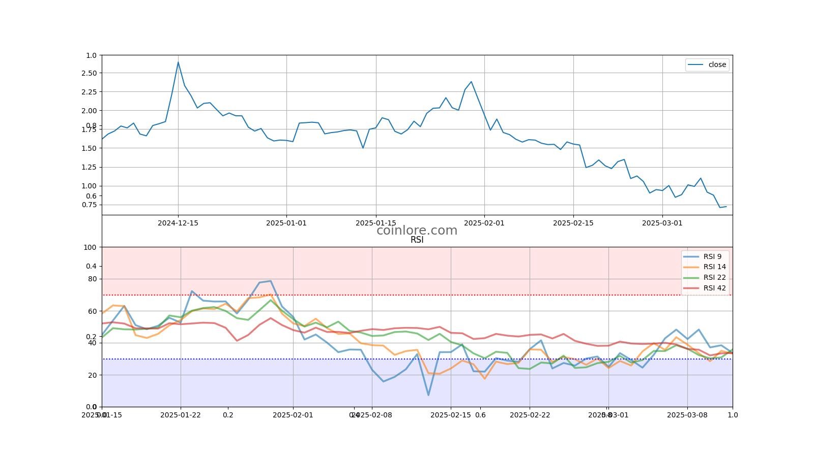 Friends With Benefits Pro RSI indicator