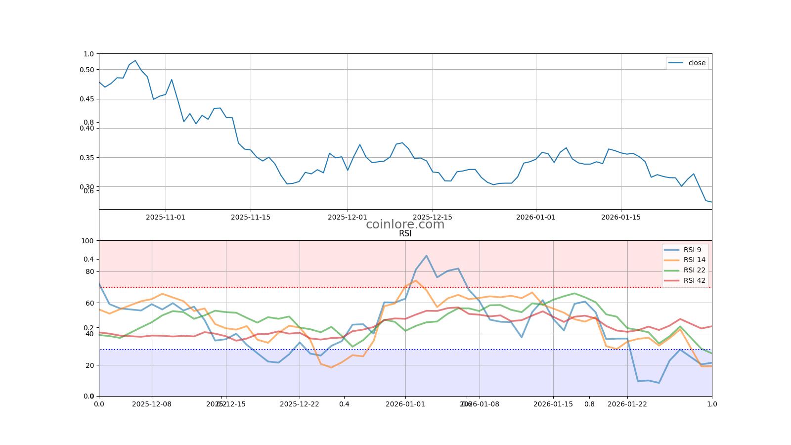 Friends With Benefits Pro RSI indicator