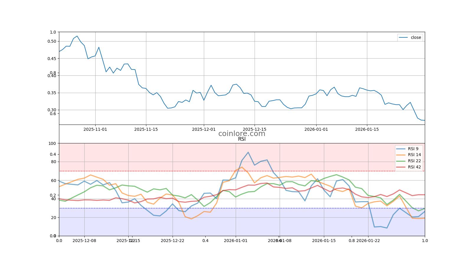 Friends With Benefits Pro RSI indicator