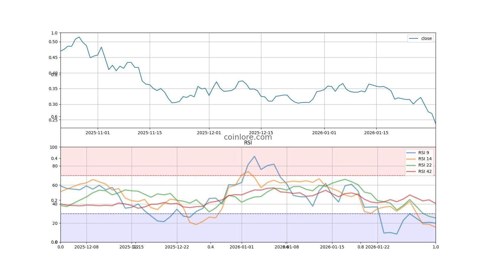 Friends With Benefits Pro RSI indicator