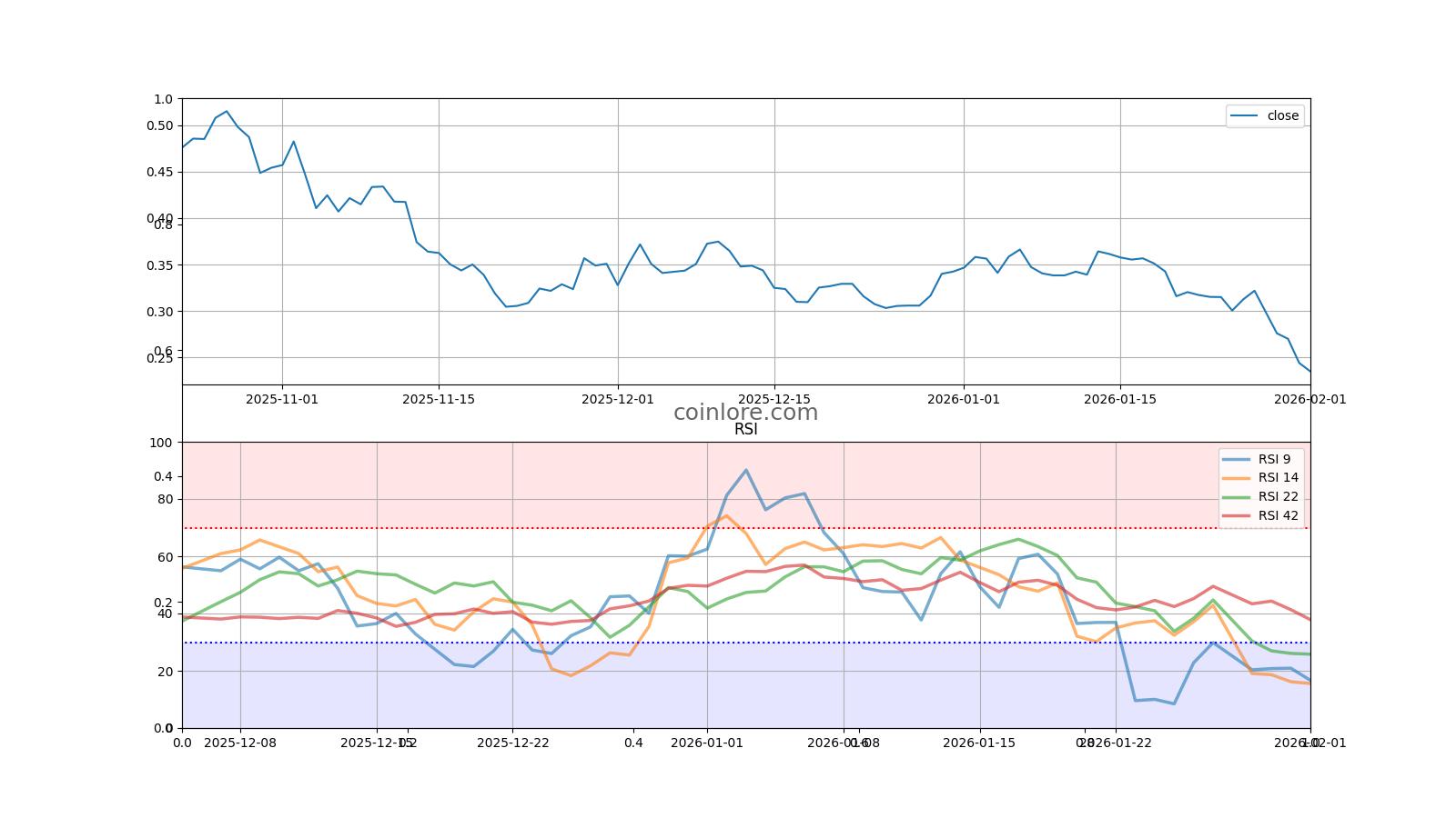 Friends With Benefits Pro RSI indicator
