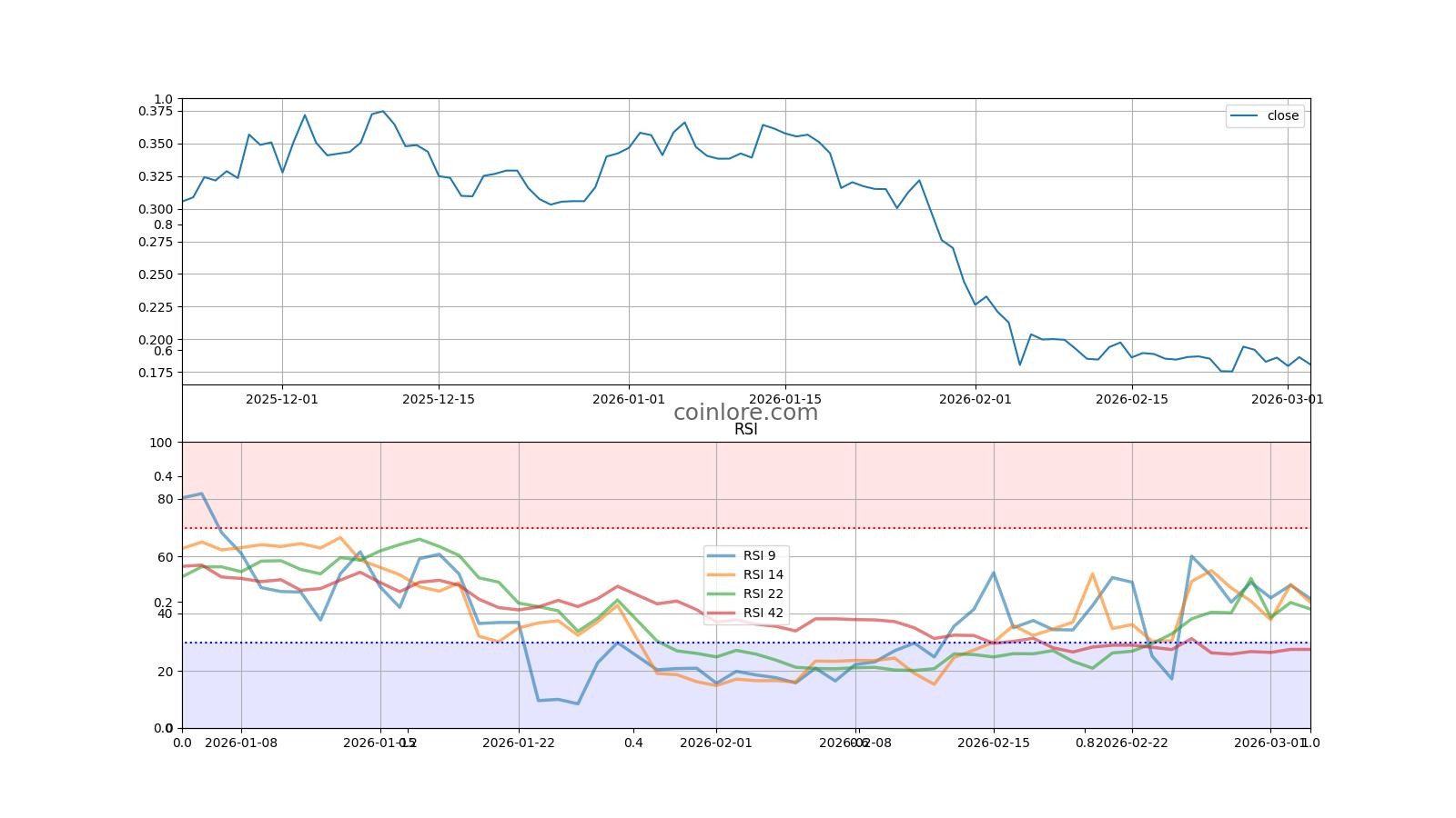 Friends With Benefits Pro RSI indicator