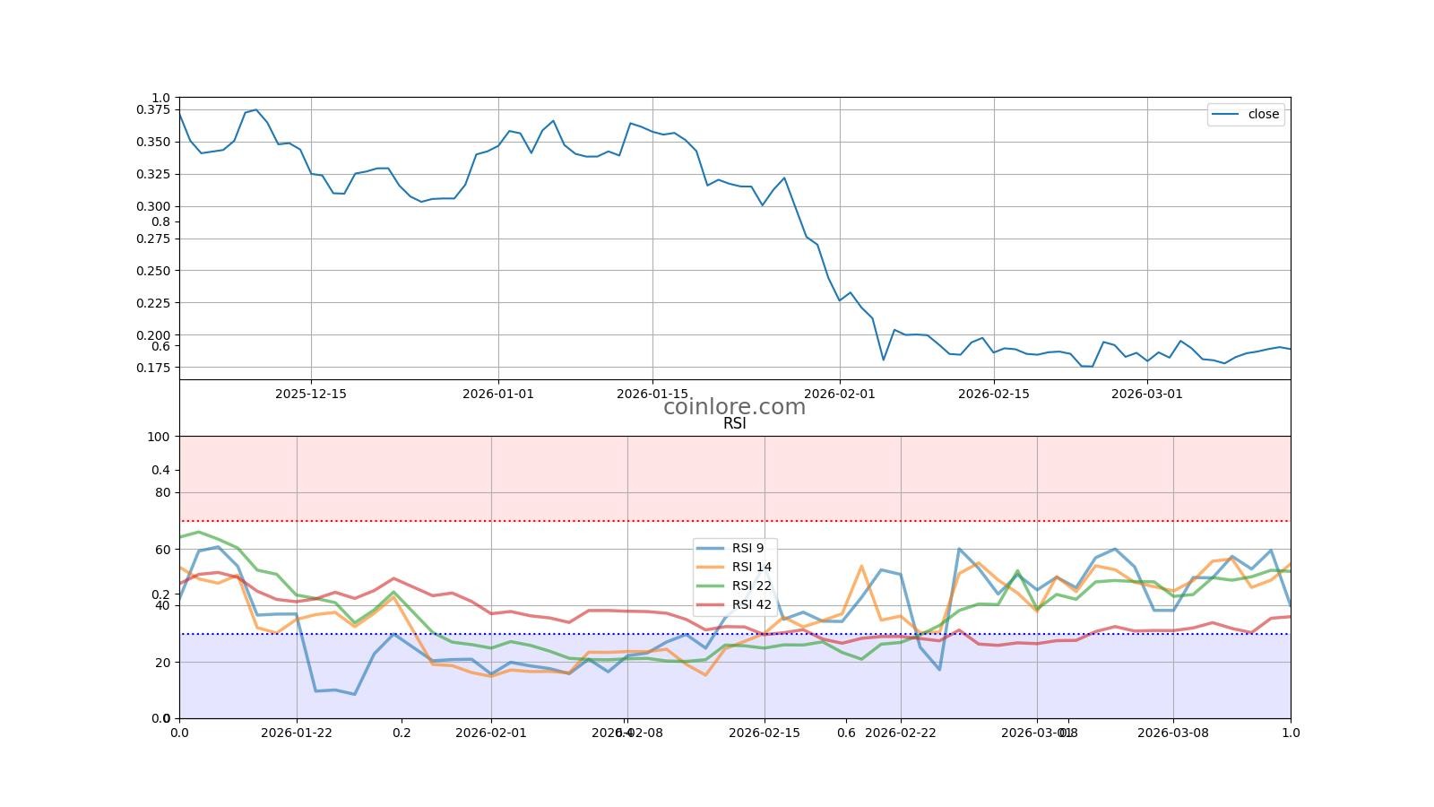 Friends With Benefits Pro RSI indicator
