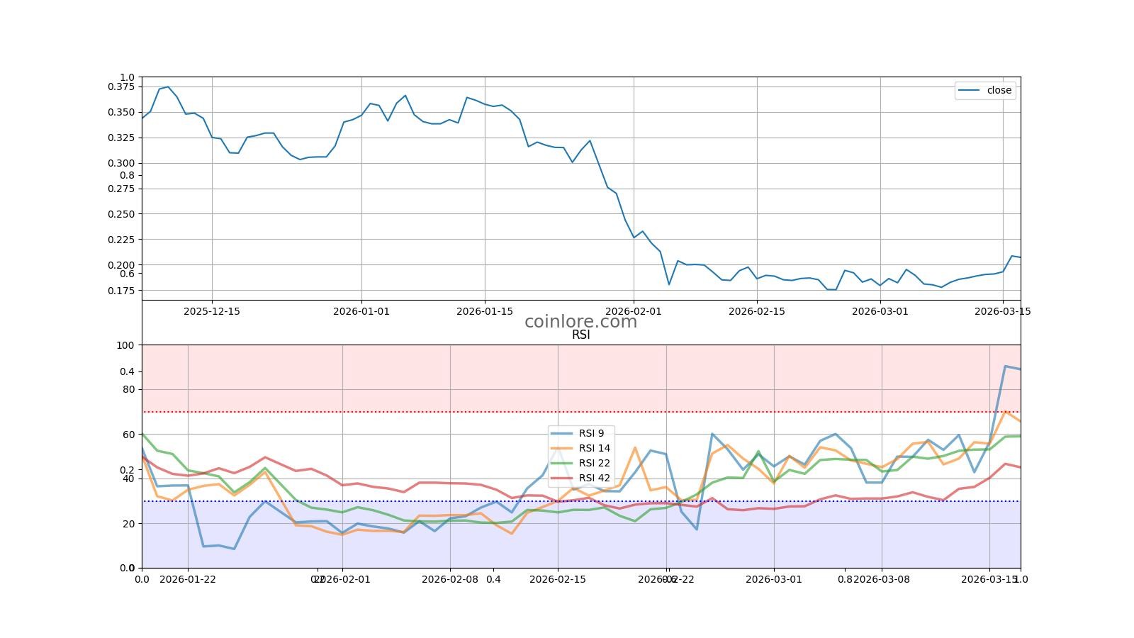 Friends With Benefits Pro RSI indicator