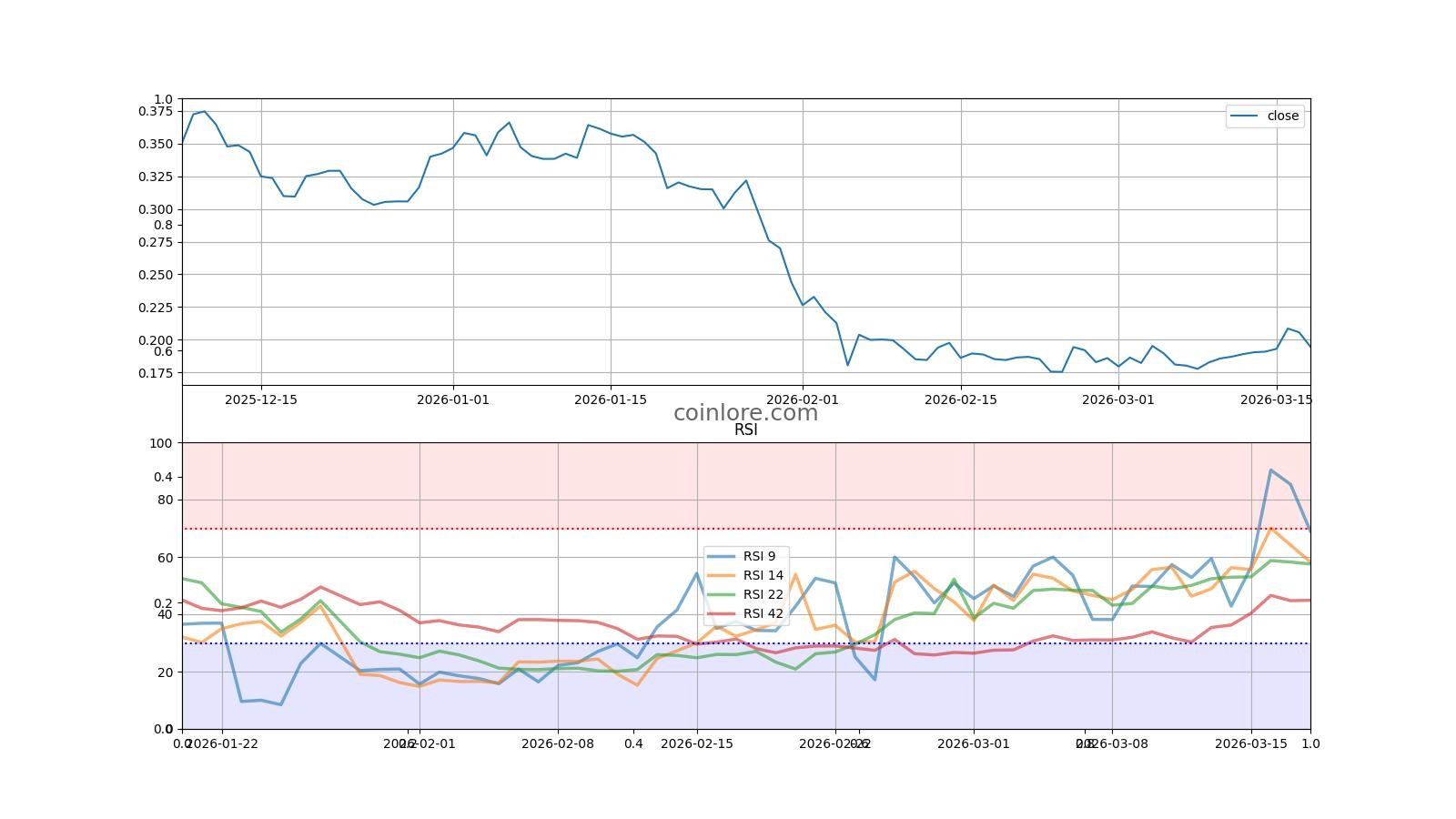 Friends With Benefits Pro RSI indicator