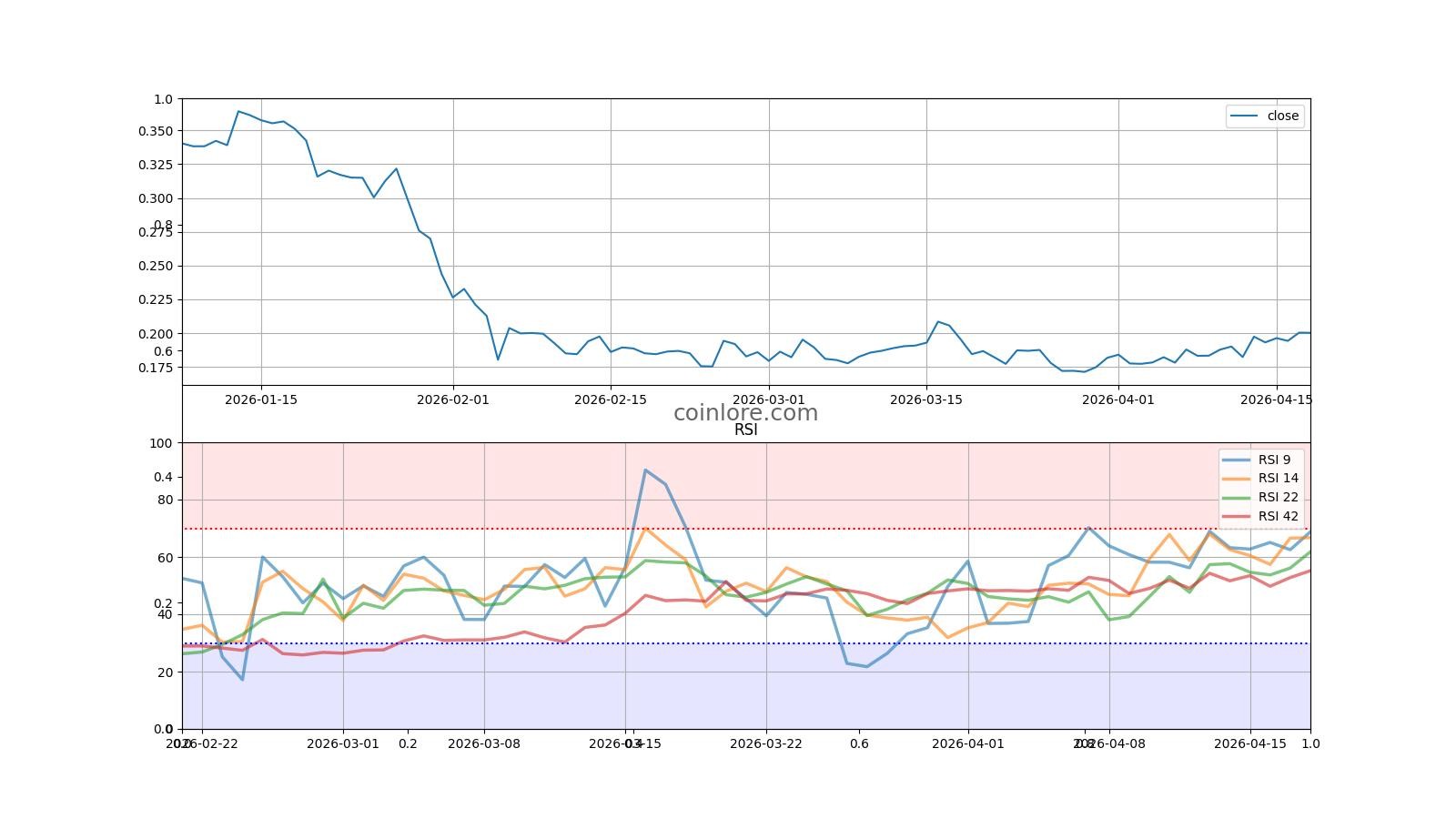 Friends With Benefits Pro RSI indicator
