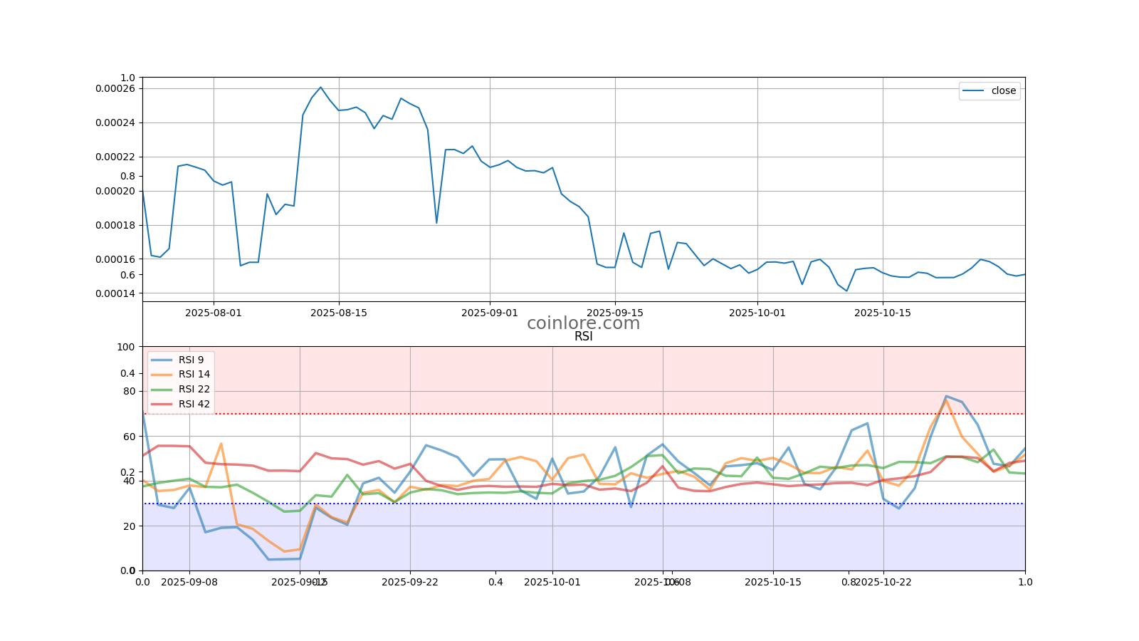 Fringe Finance RSI indicator