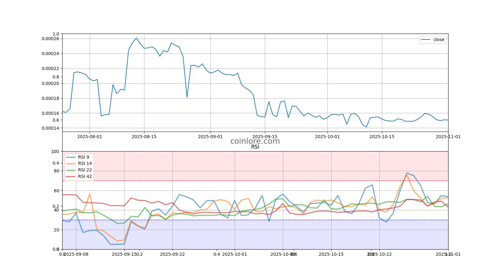 Fringe Finance RSI indicator