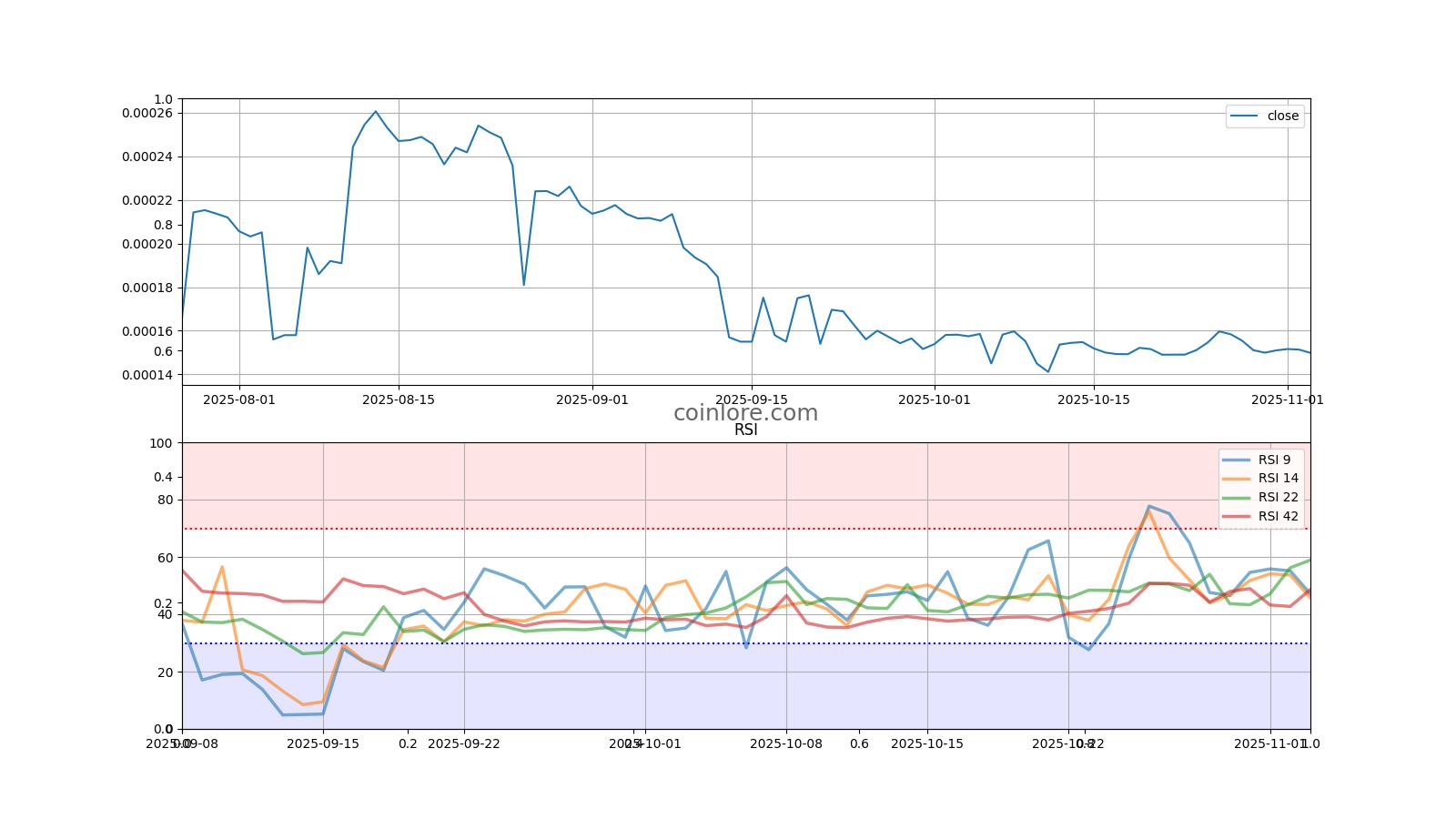 Fringe Finance RSI indicator