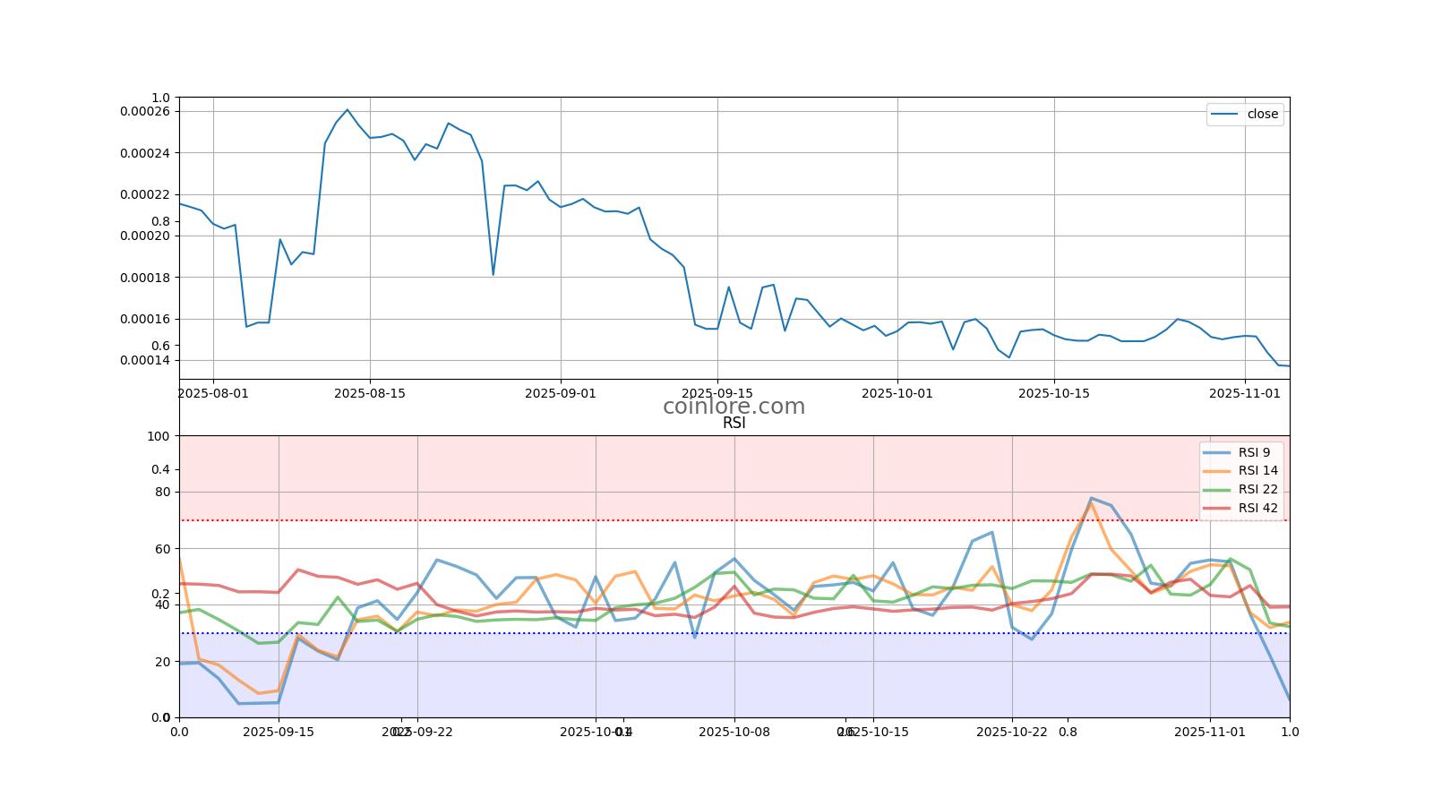 Fringe Finance RSI indicator