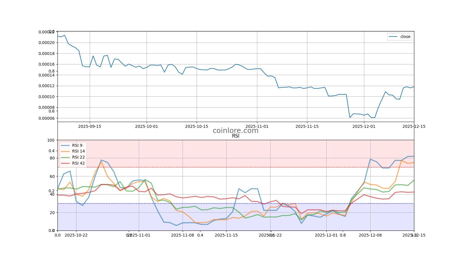 Fringe Finance RSI indicator